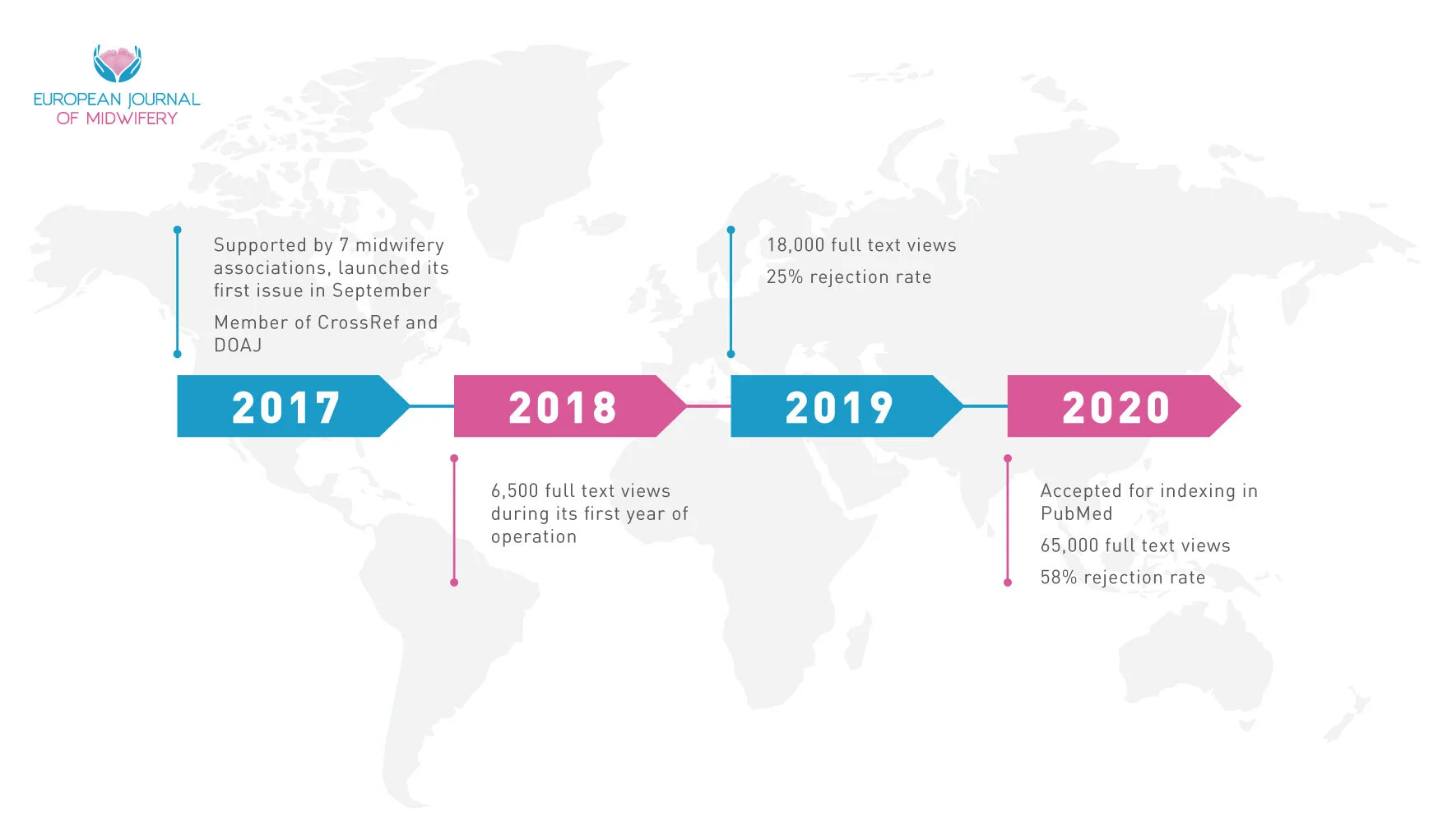 European Journal of Midwifery — European Publishing