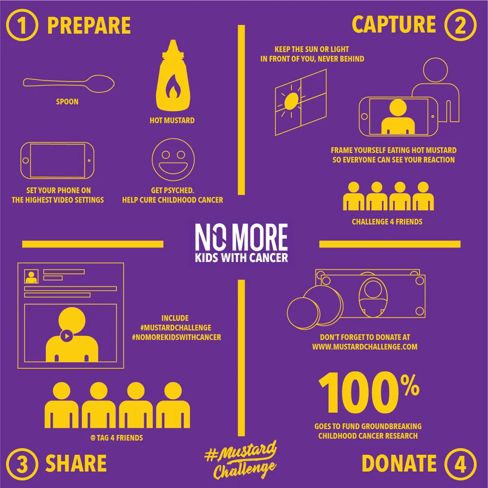 Mustard Challenge-No More Kids with Cancer