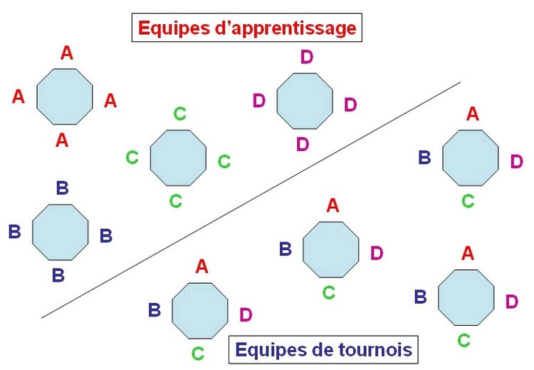 Apprendre ensemble — The Thiagi Group