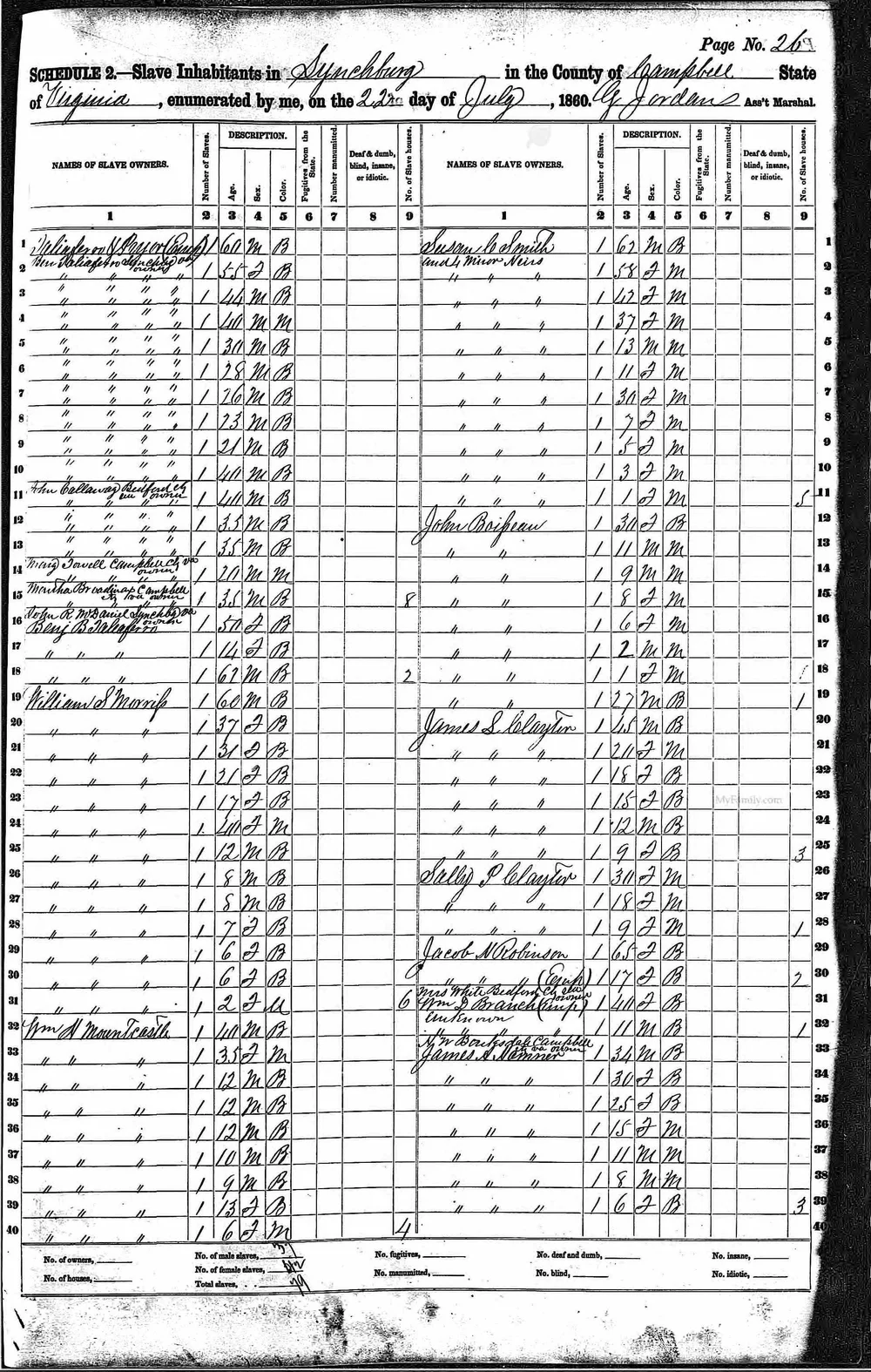 Slavery in Lynchburg - Lynchburg Museum System