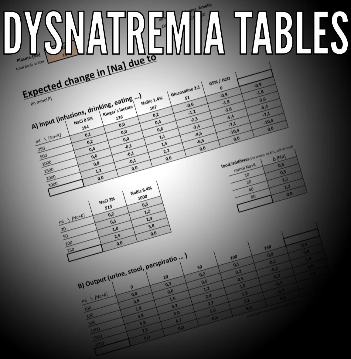Hyponatremia Blog swissnephro hyponatremia-blog-swissnephro