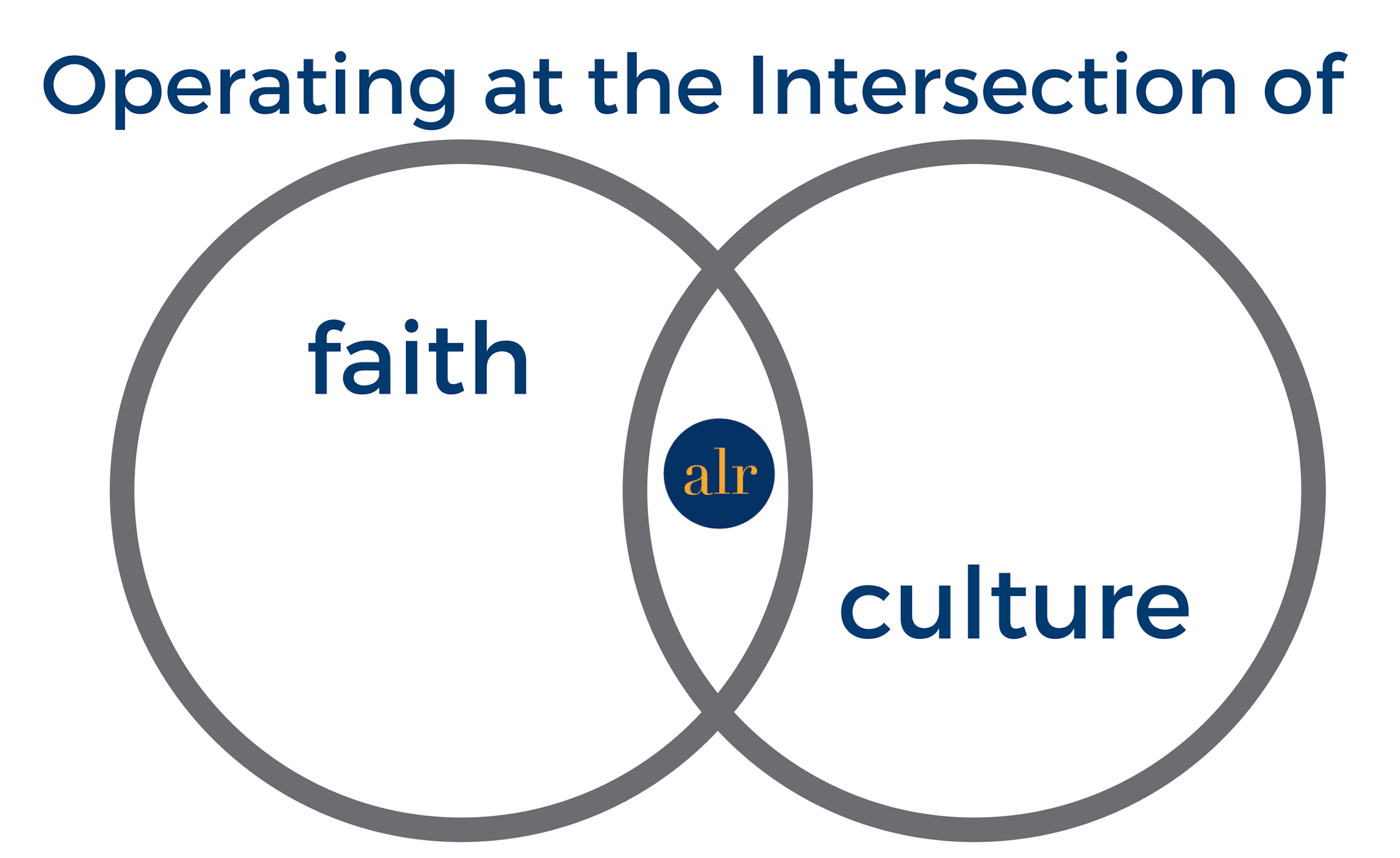 A. Larry Ross Communications