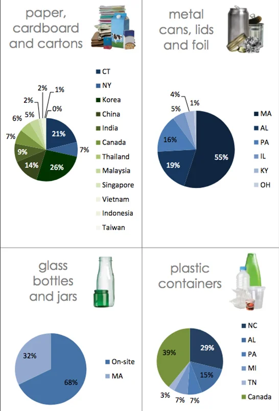 Unwelcome Items Trash Desirability of Recyclables — ecoRI News
