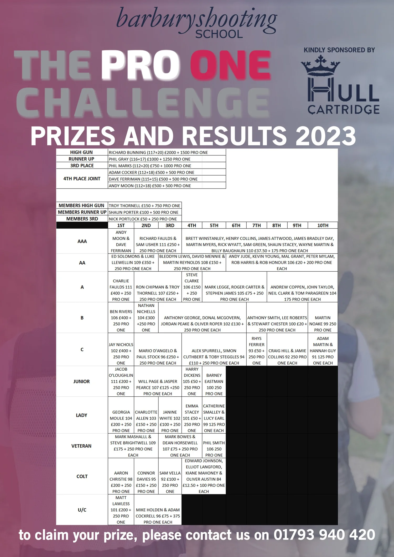The Pro One Challenge 2023 — Barbury Shooting