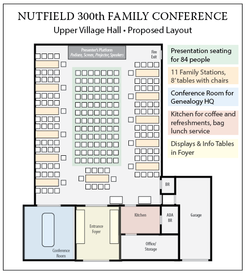 Nutfield 300th Families Reunion and Conference — Nutfield History