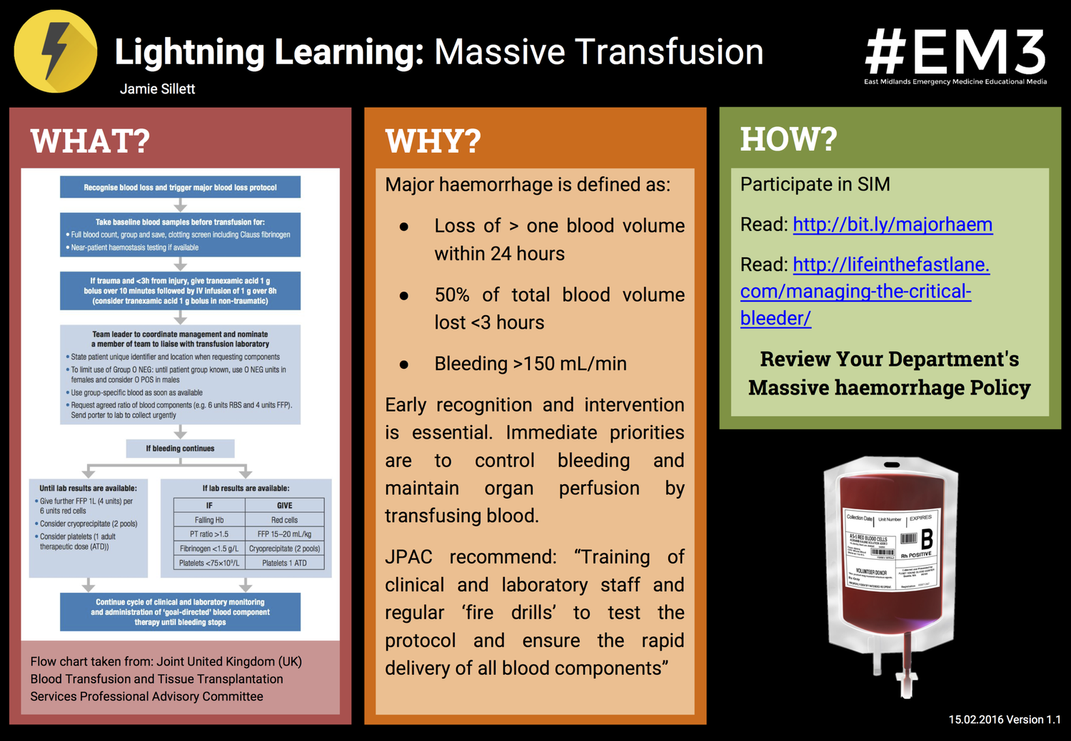 Lightning Learning: Major Haemorrhage — EM3