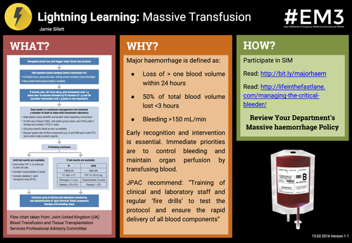 Lightning Learning: Major Haemorrhage — EM3