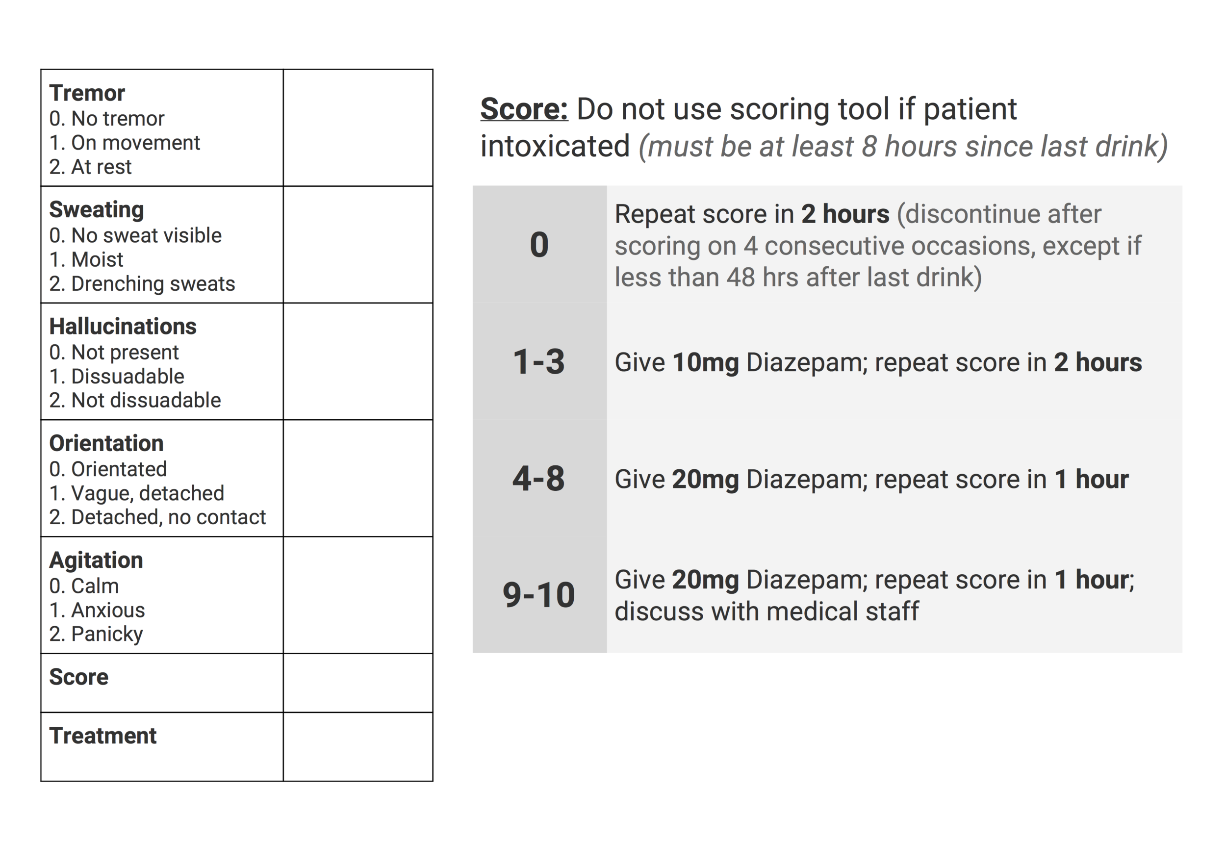 #SimBlog: The Silver Swiller — #EM3: East Midlands Emergency Medicine ...
