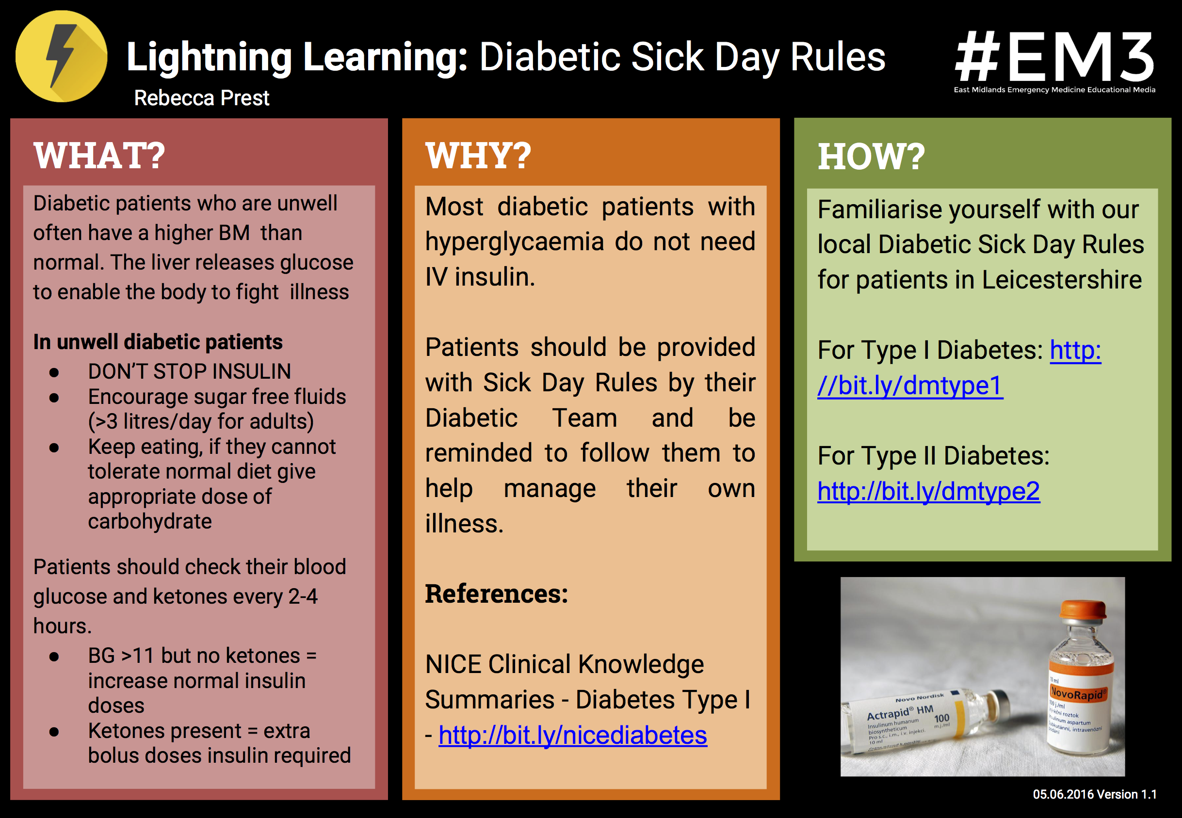 Lightning Learning Diabetic Sick Day Rules EM3