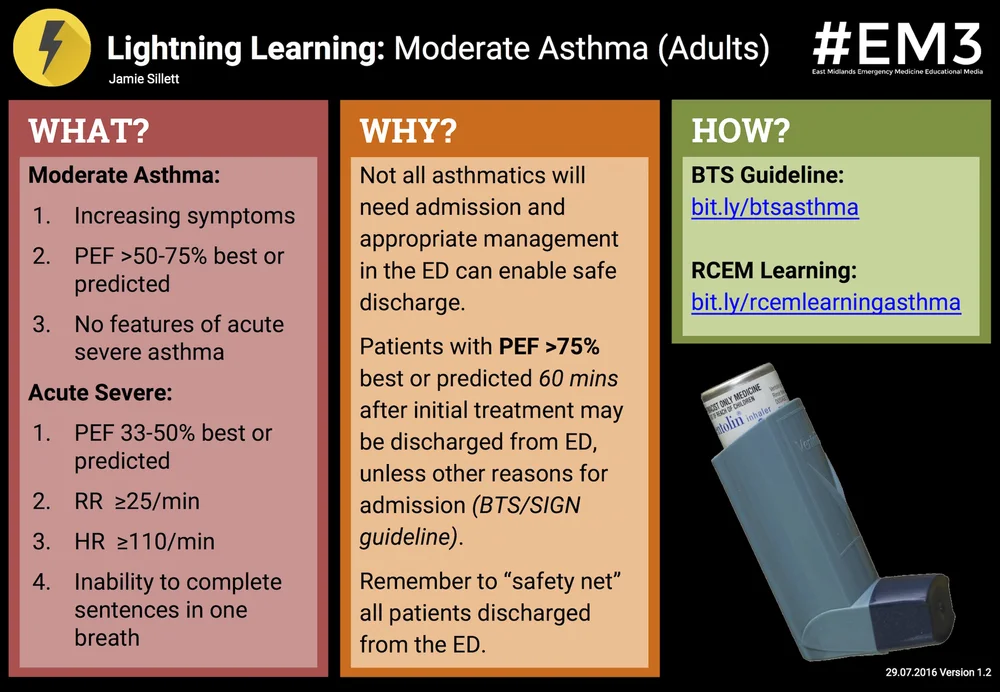Lightning Learning: Moderate Asthma — EM3