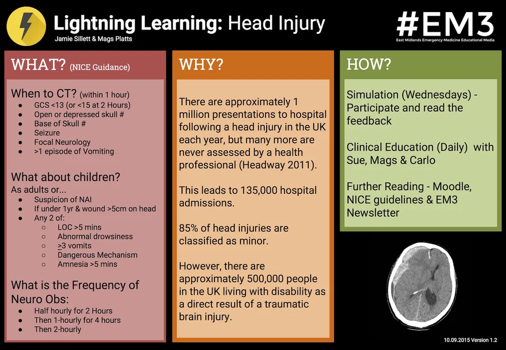 Lightning Learning: Head Injury — EM3