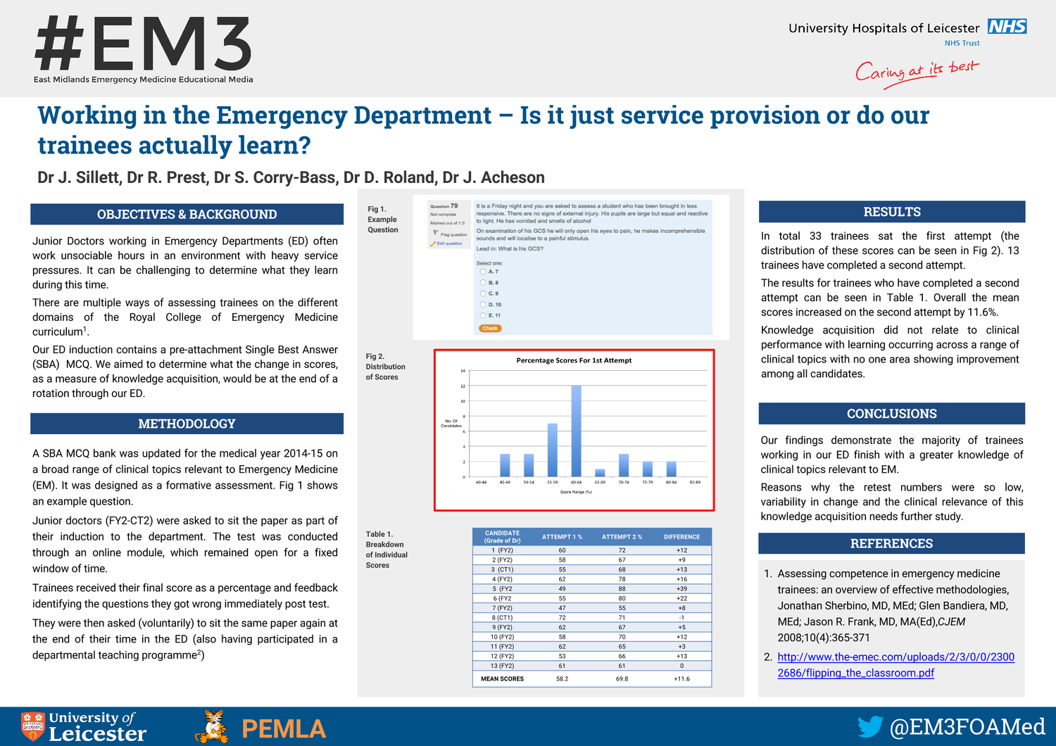 Posters & Infographics — EM3