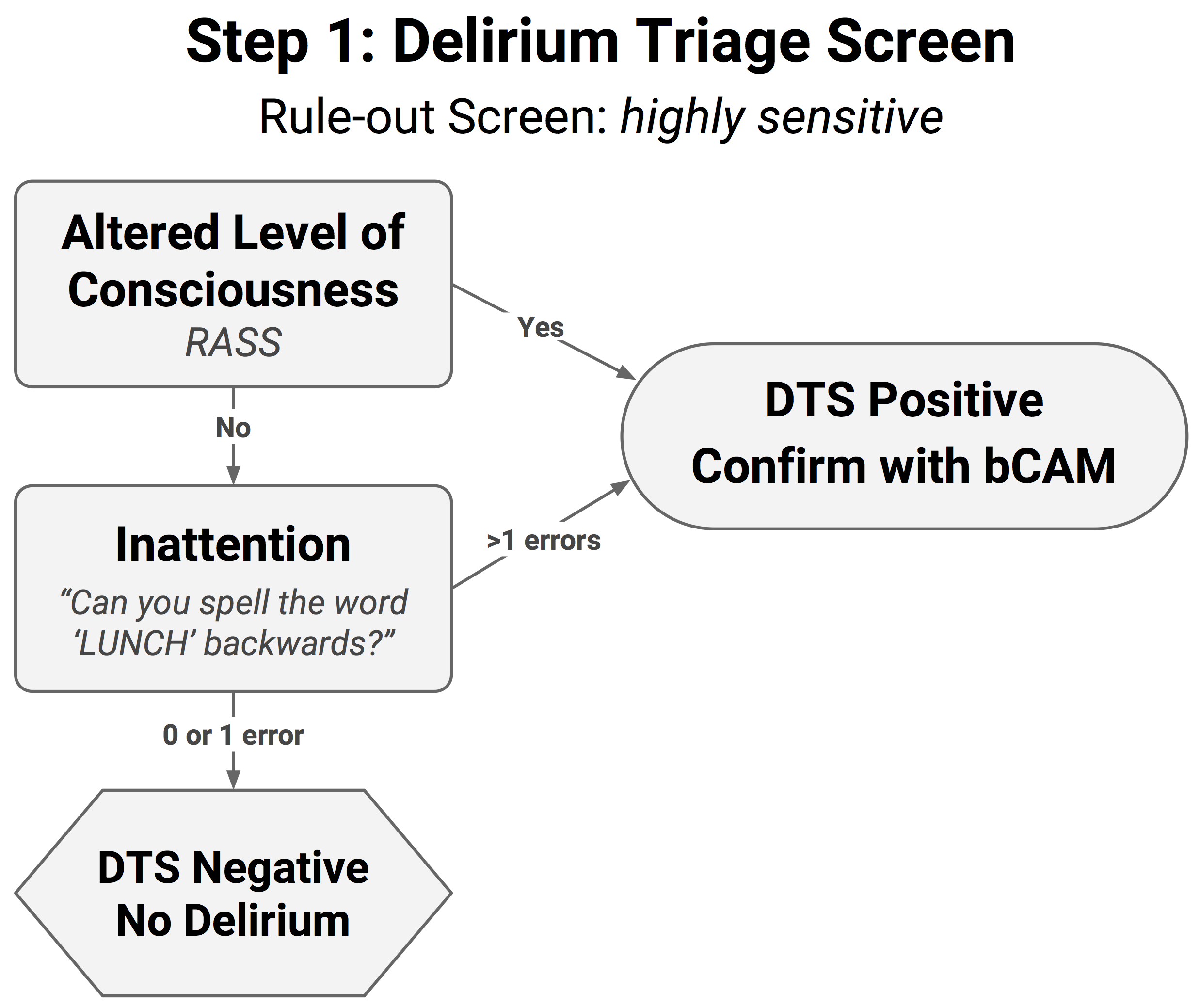 Lecture #6 — #EM3: East Midlands Emergency Medicine Educational Media
