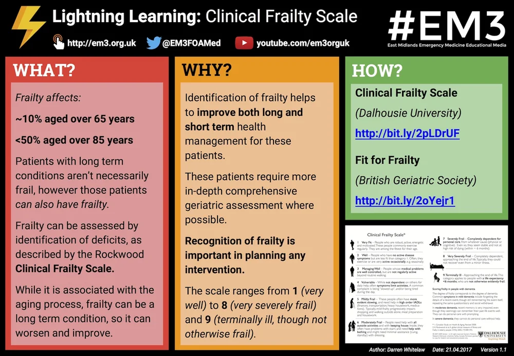 Lightning Learning: Clinical Frailty Scale — EM3