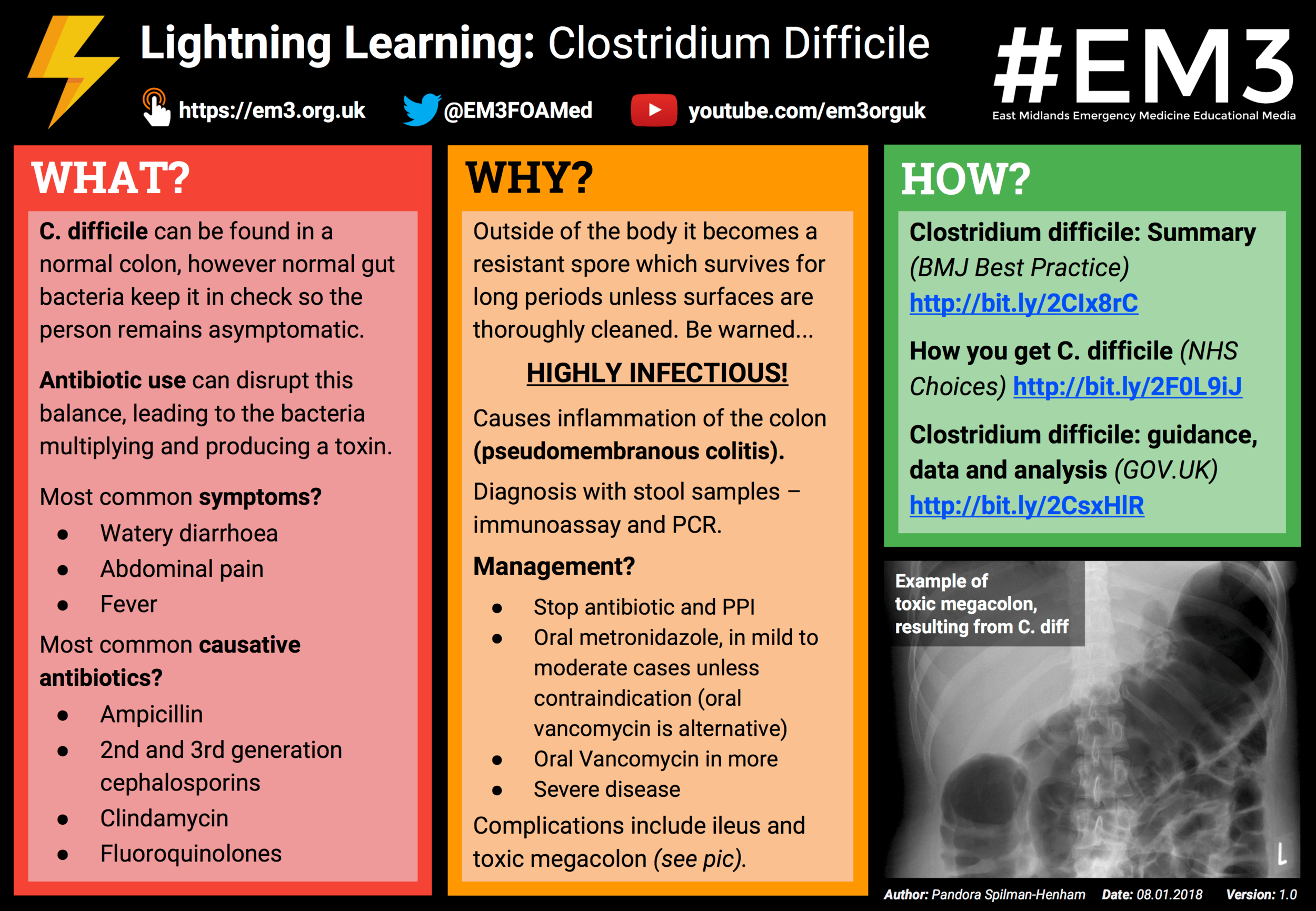 Lightning Learning: Clostridium Difficile — #EM3: East Midlands ...