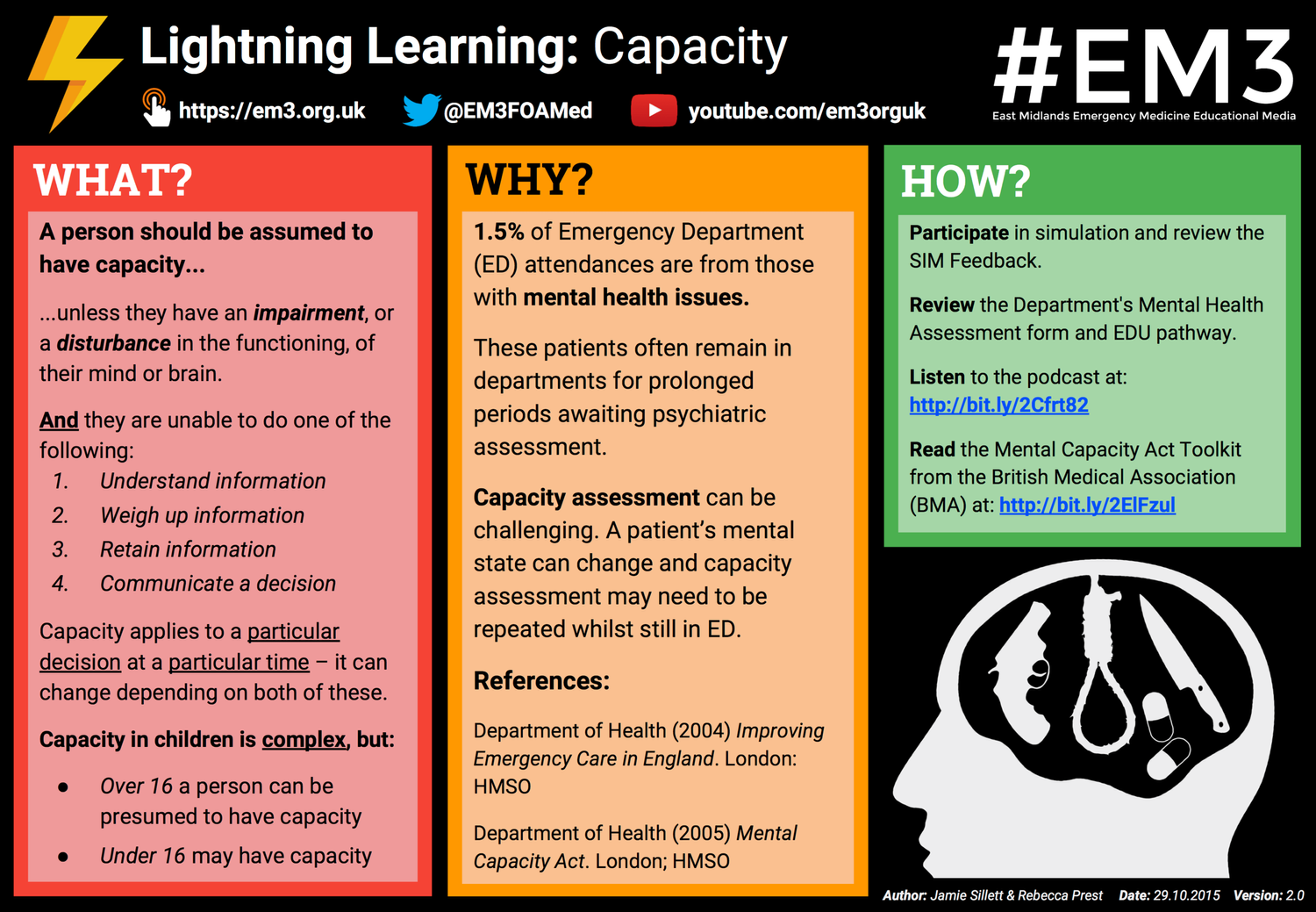 Lightning Learning: Capacity — EM3
