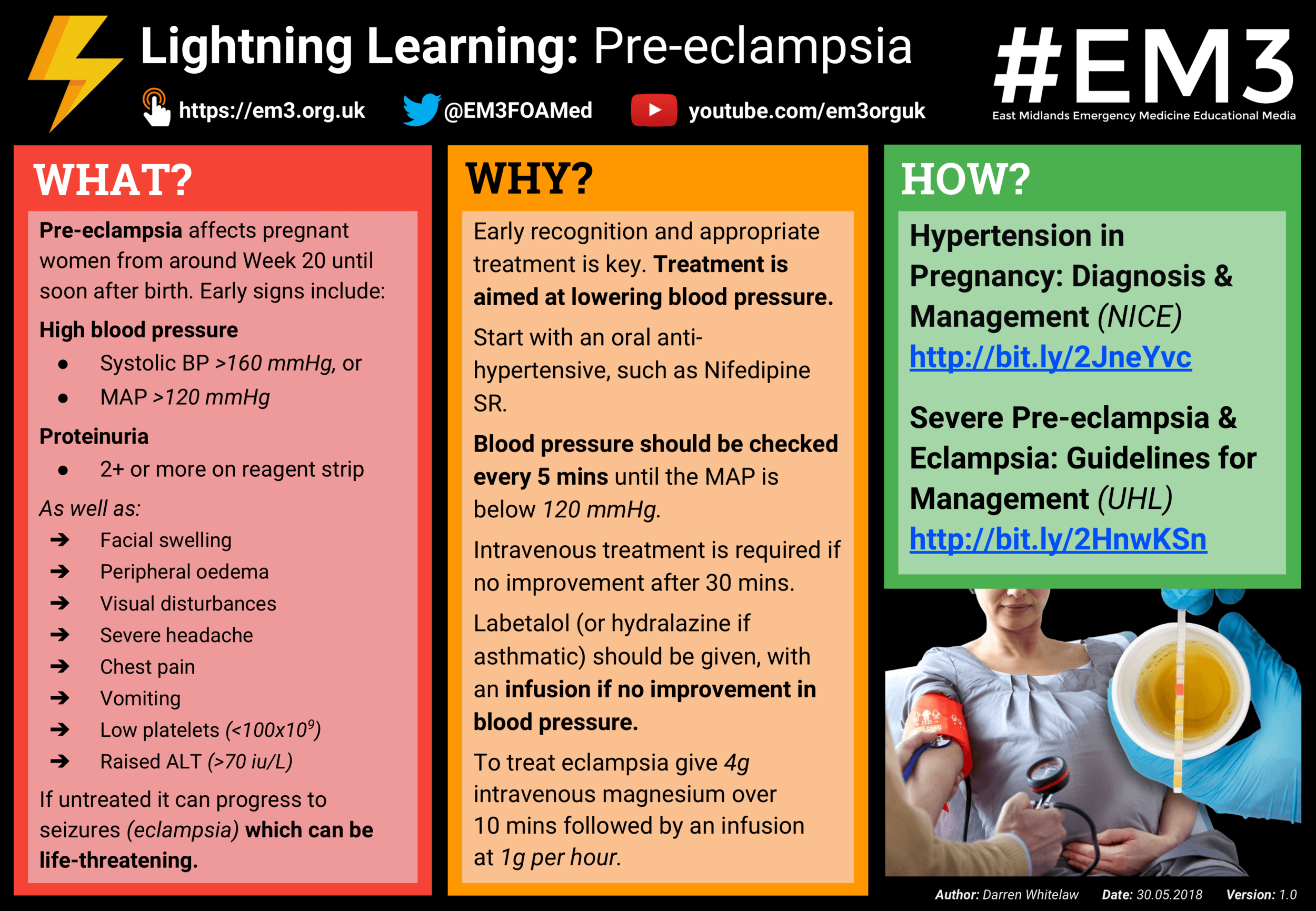 Lightning Learning: Pre-eclampsia — EM3
