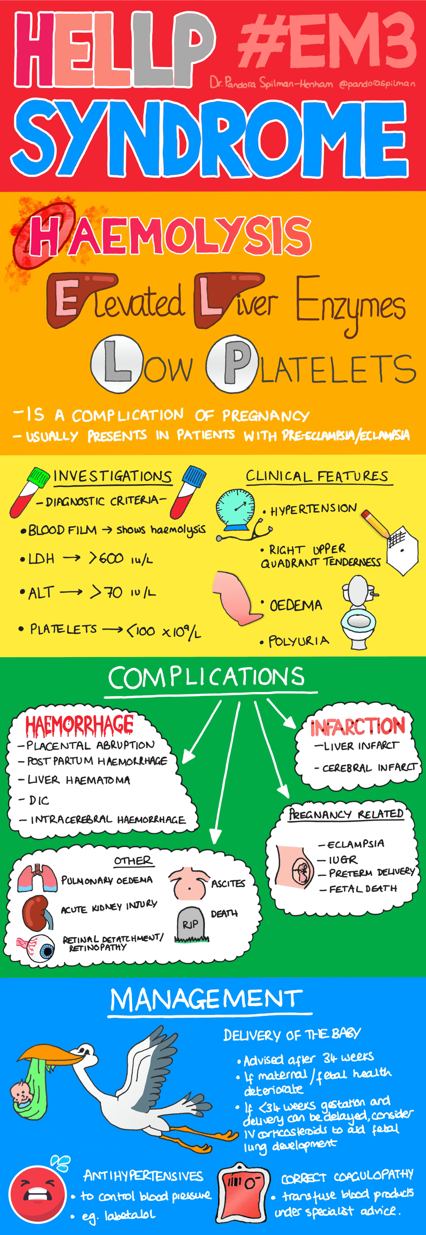 Posters & Infographics — #EM3