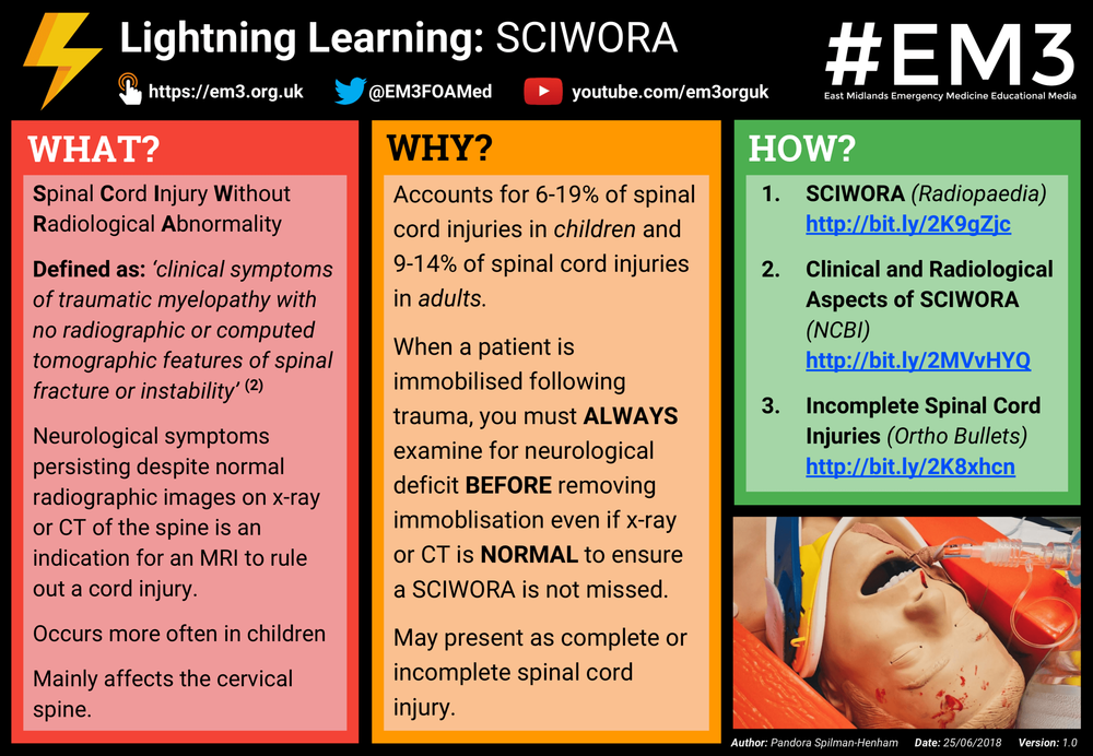 Lightning Learning: SCIWORA — EM3