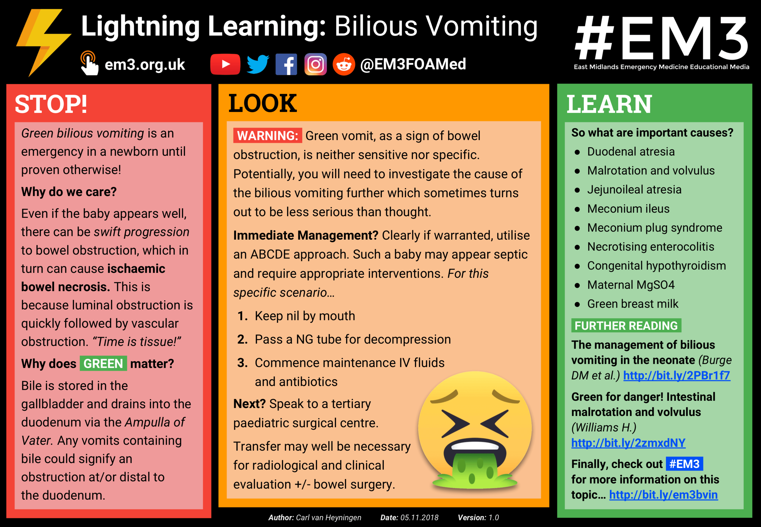 Lightning Learning Bilious Vomiting EM3 East Midlands Emergency