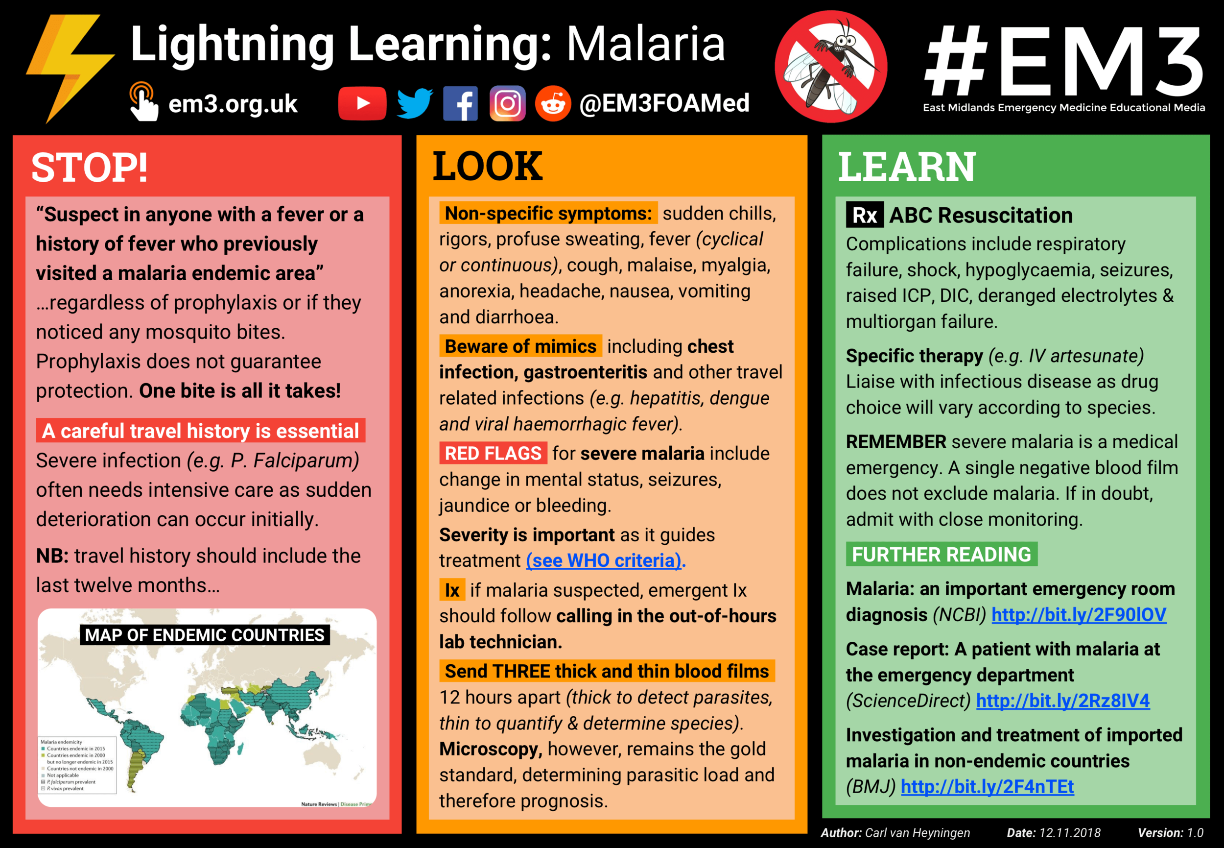Lightning Learning: Malaria — EM3