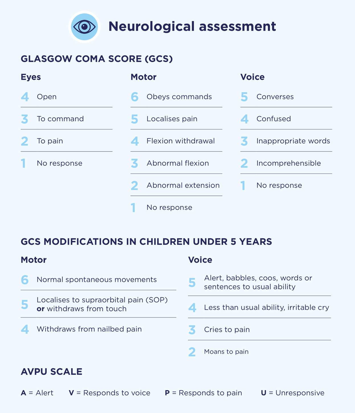 #SimBlog: Drowsy patient? Me too! — EM3