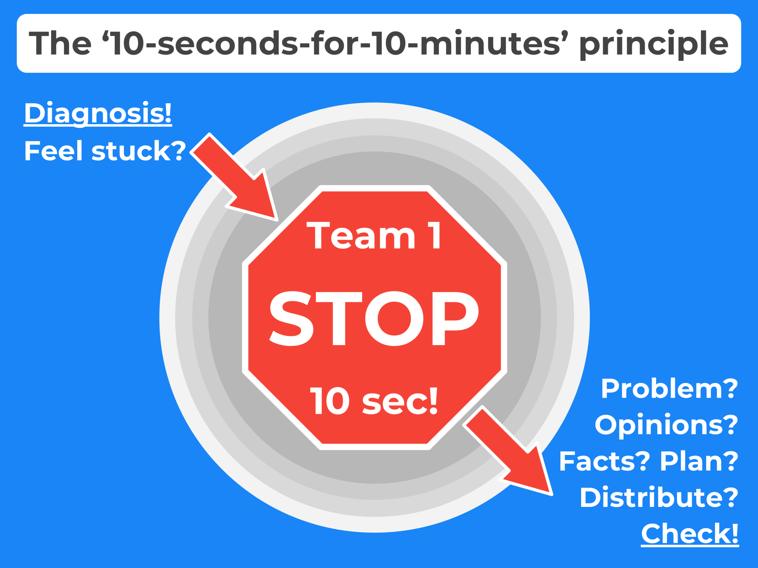 #SimBlog: Drowsy patient? Me too! — EM3