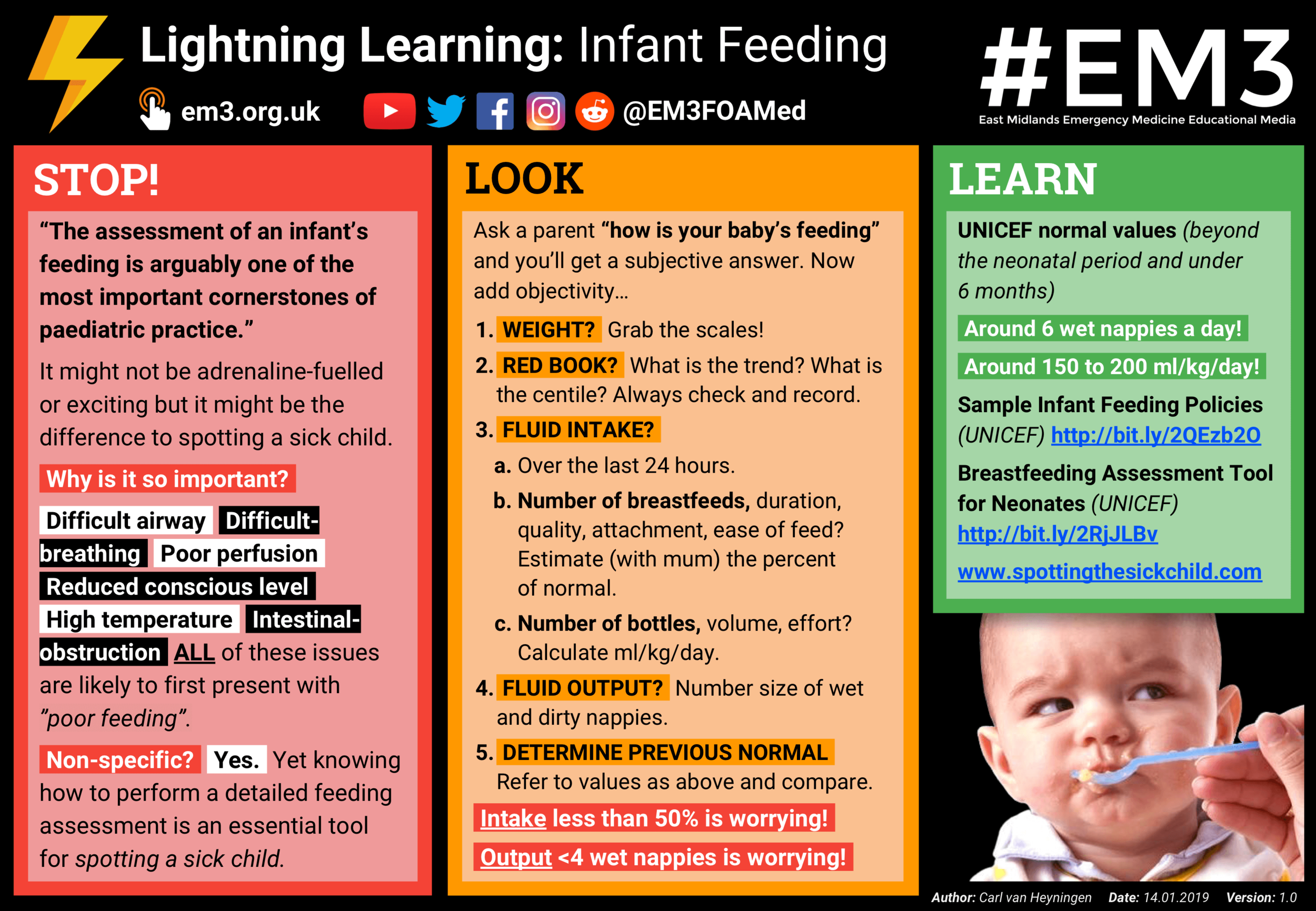Lightning Learning: Infant Feeding — EM3