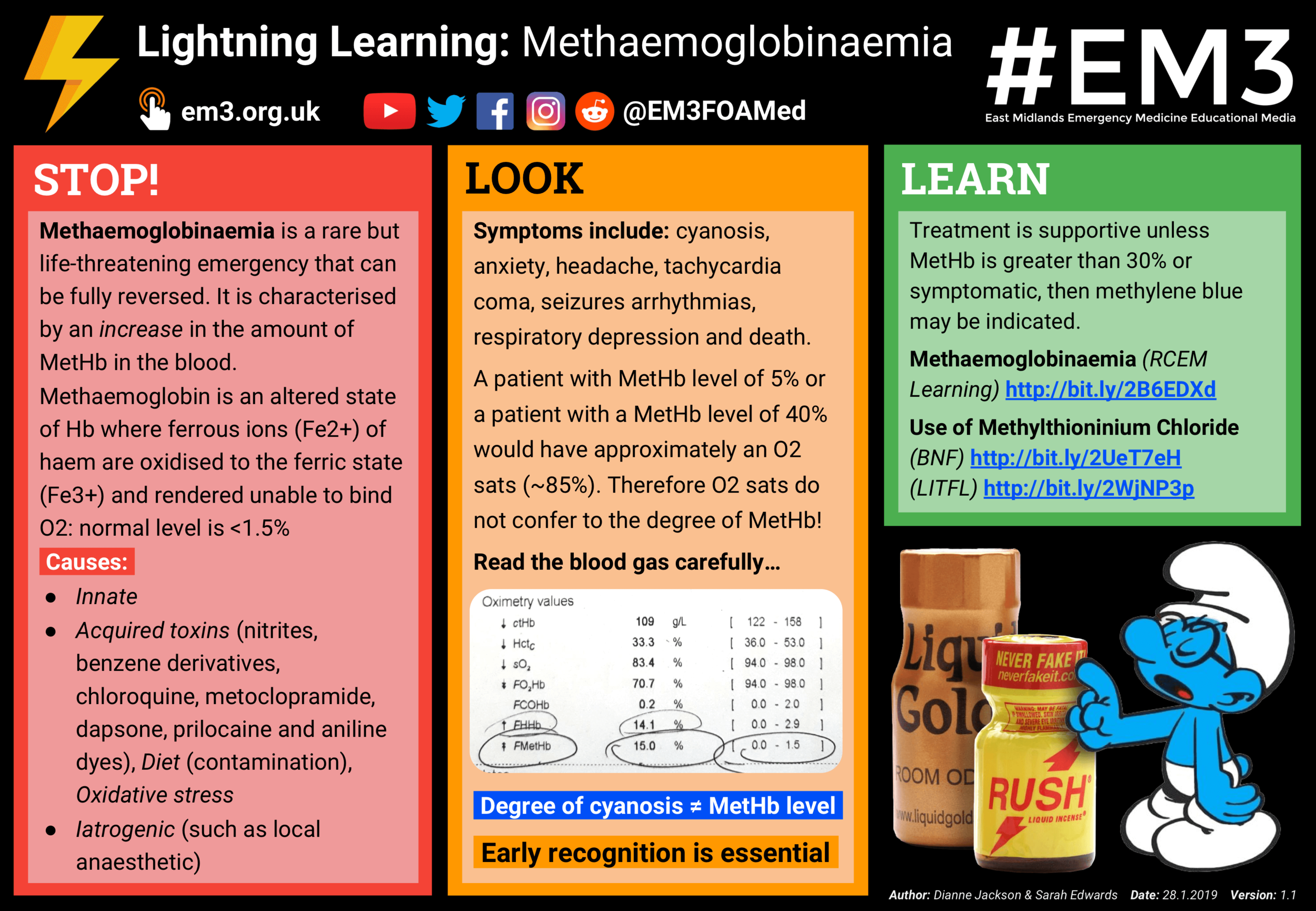 Lightning Learning: Methaemoglobinaemia — EM3