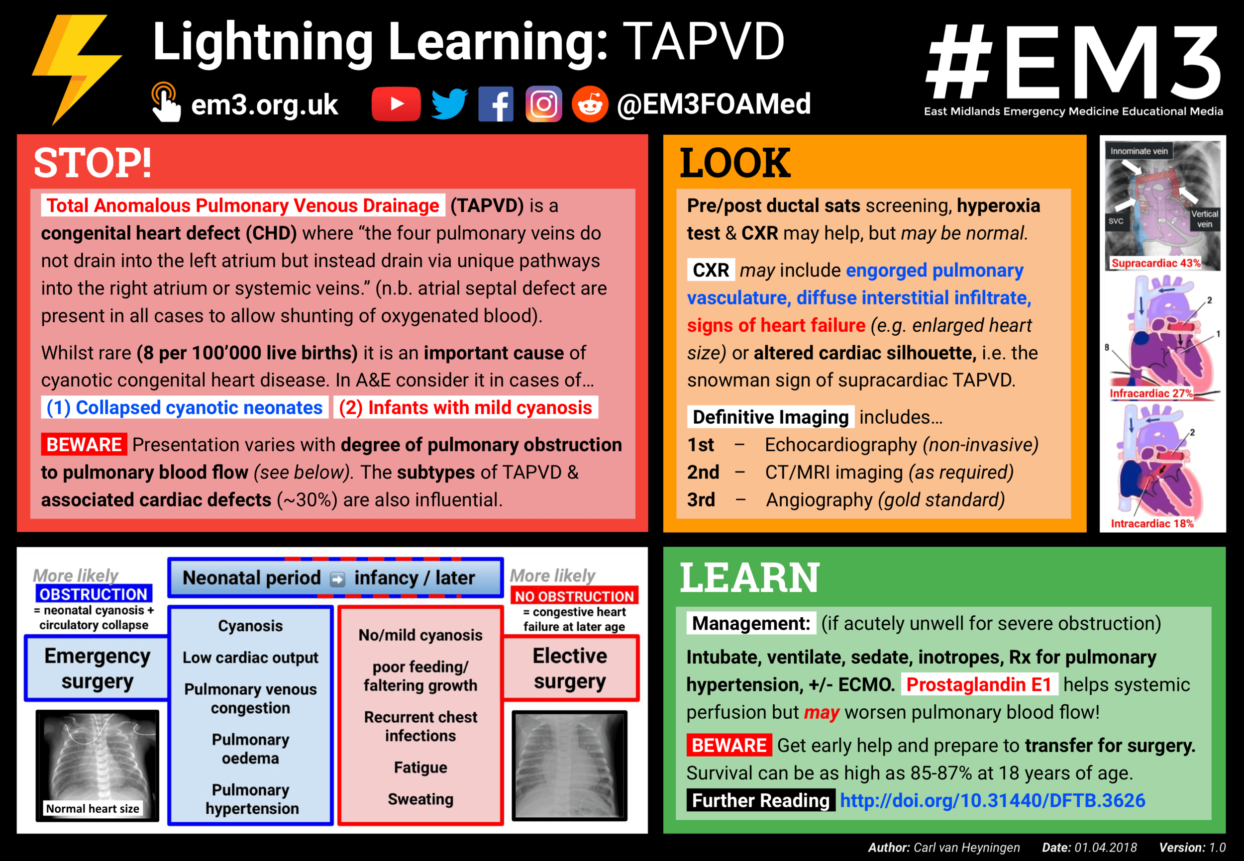 Lightning Learning: TAPVD — EM3