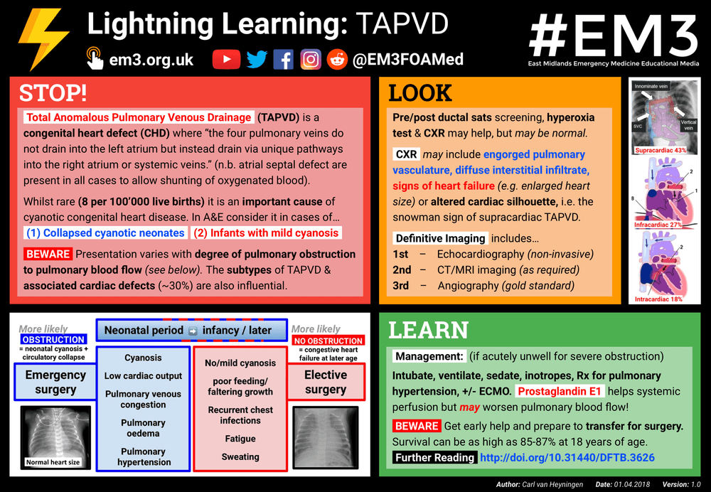 Lightning Learning: TAPVD — EM3