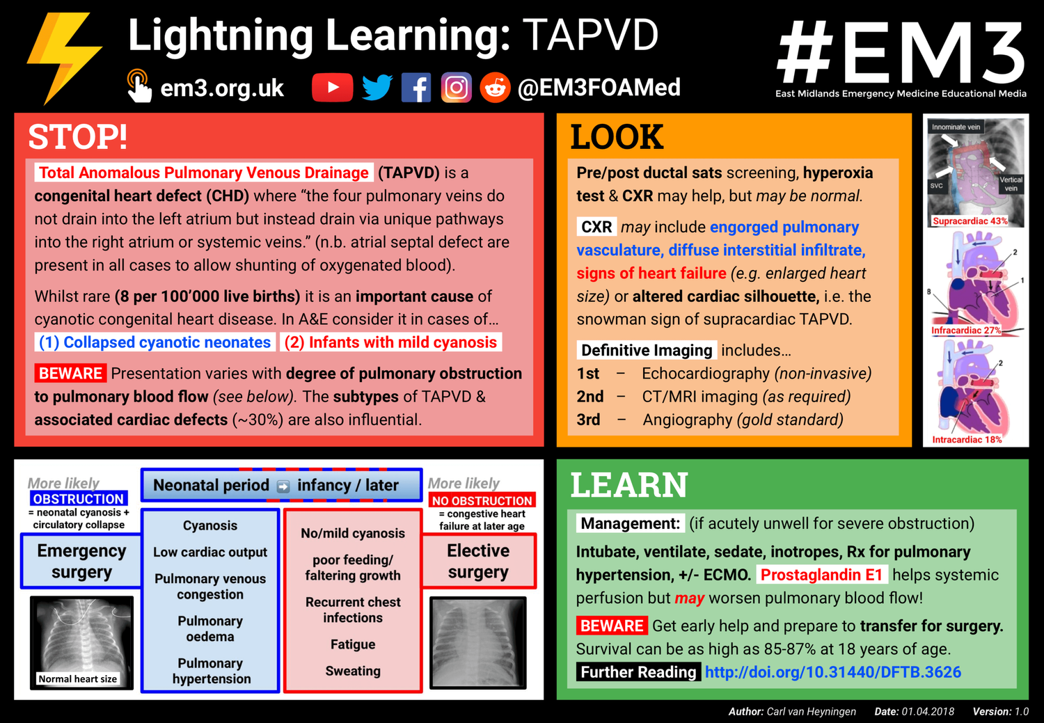 Lightning Learning: TAPVD — EM3