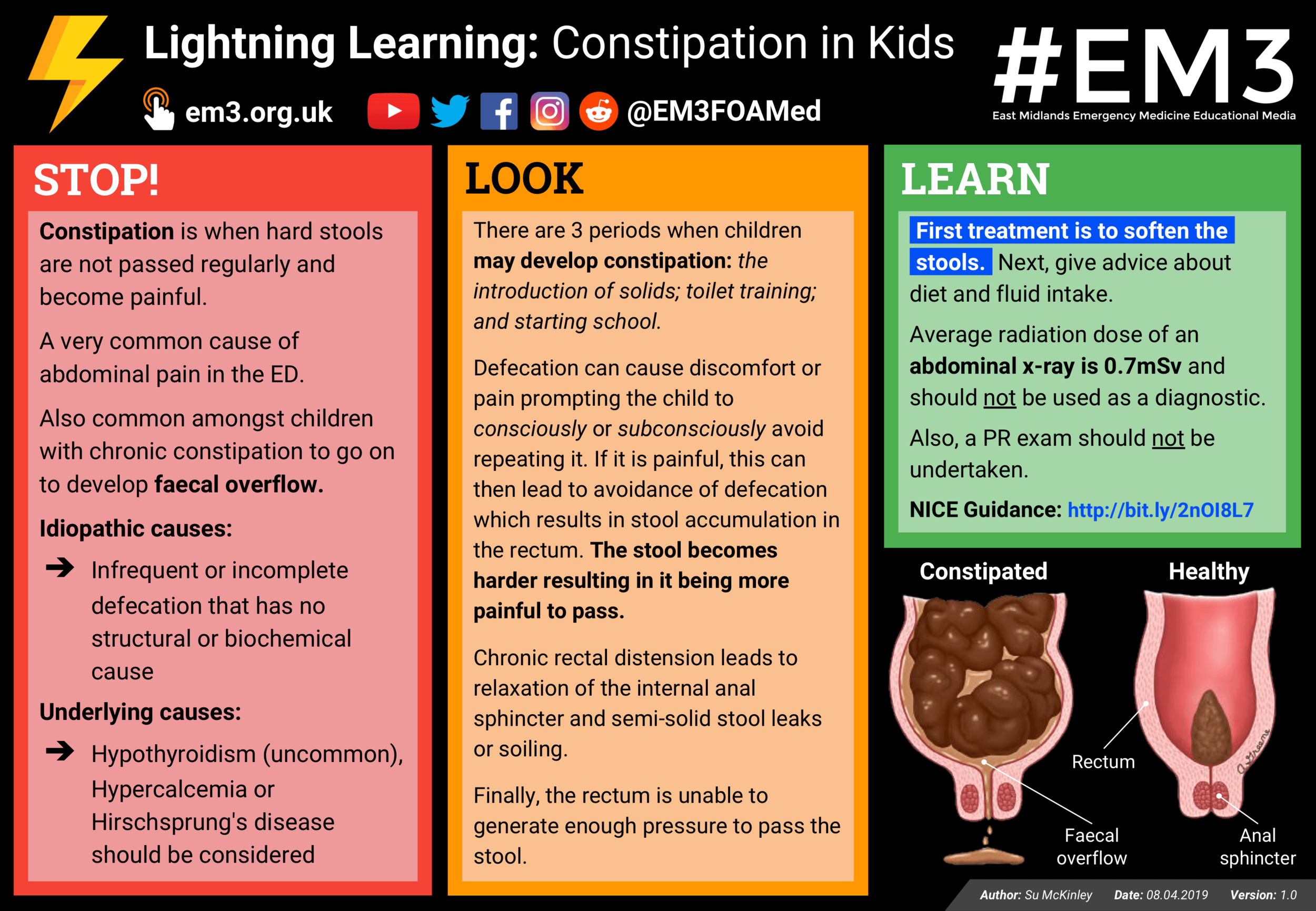 Lightning Learning: Constipation in Kids — EM3
