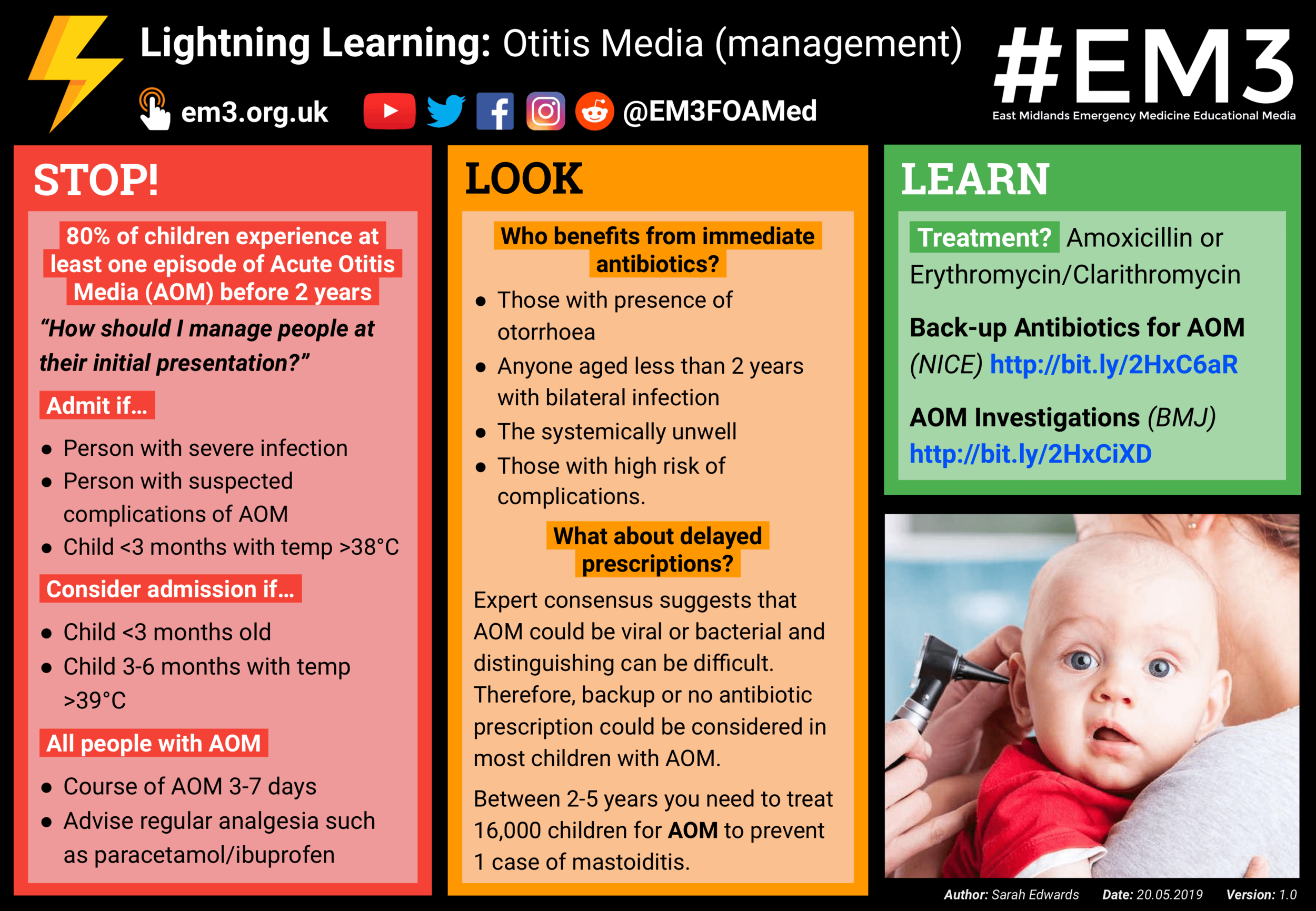 Otitis Media Acute Otitis Media Aom And Otitis Media