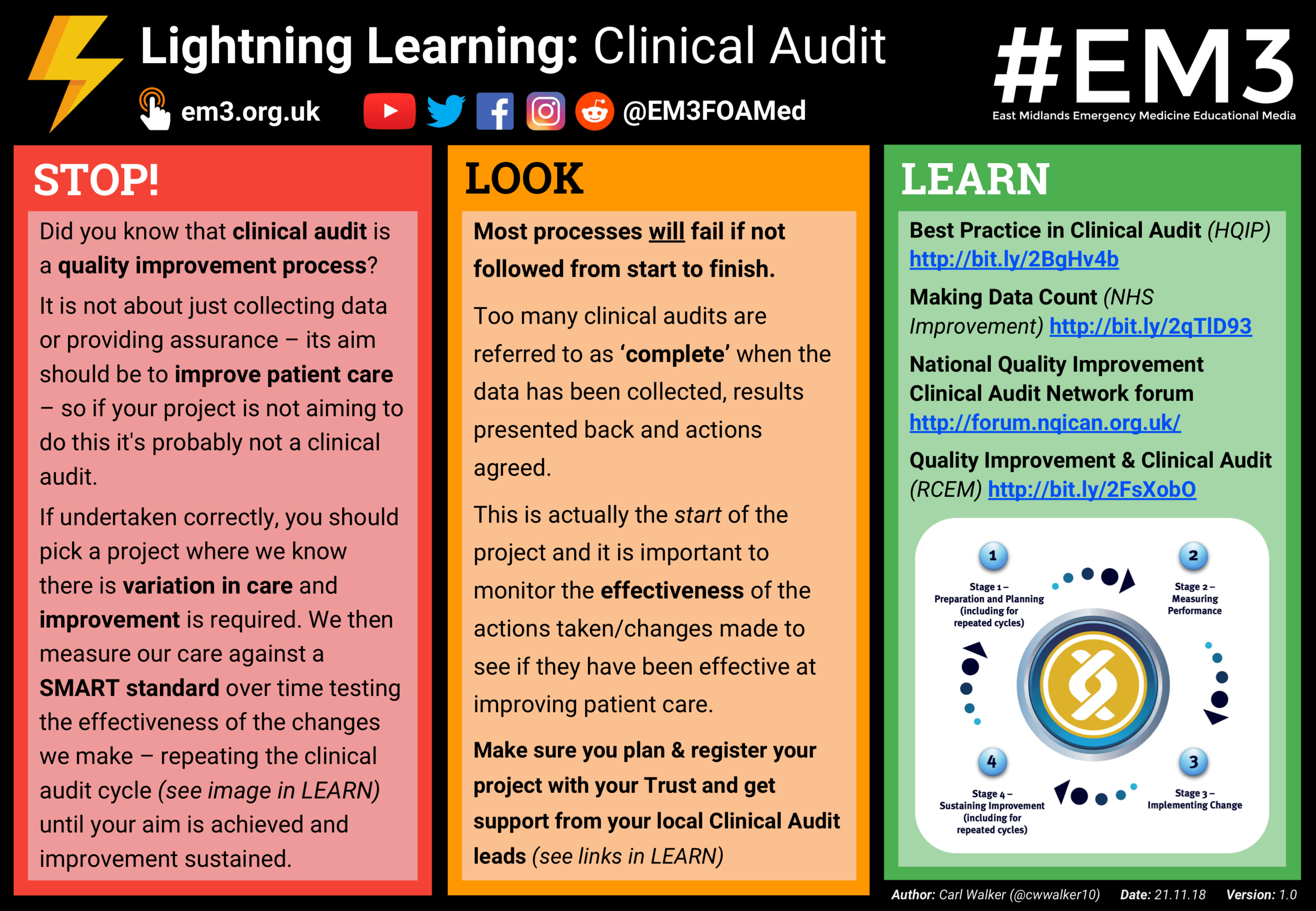 Lightning Learning: Clinical Audit — EM3