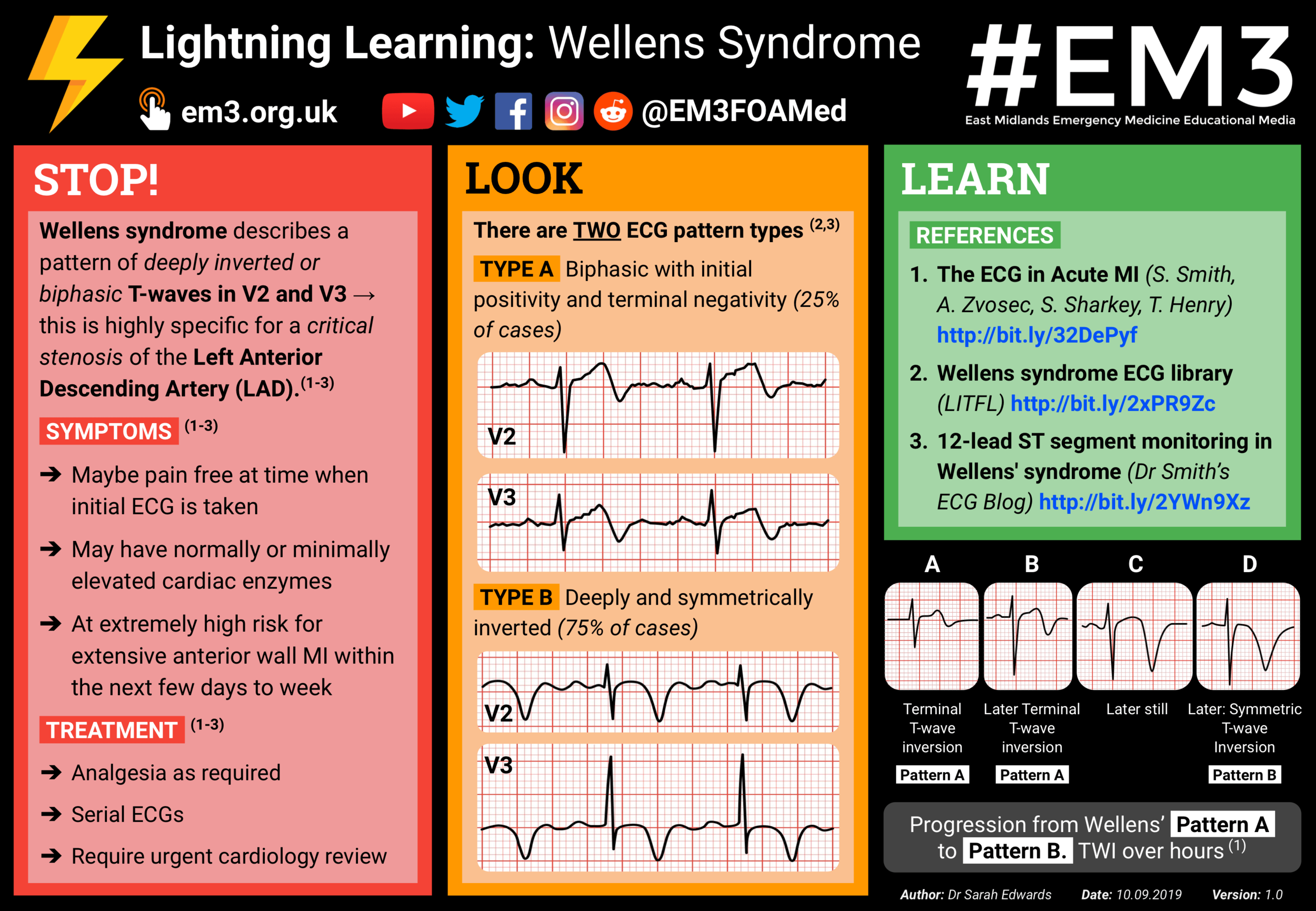 Lightning Learning: Wellens Syndrome — #EM3: East Midlands Emergency ...