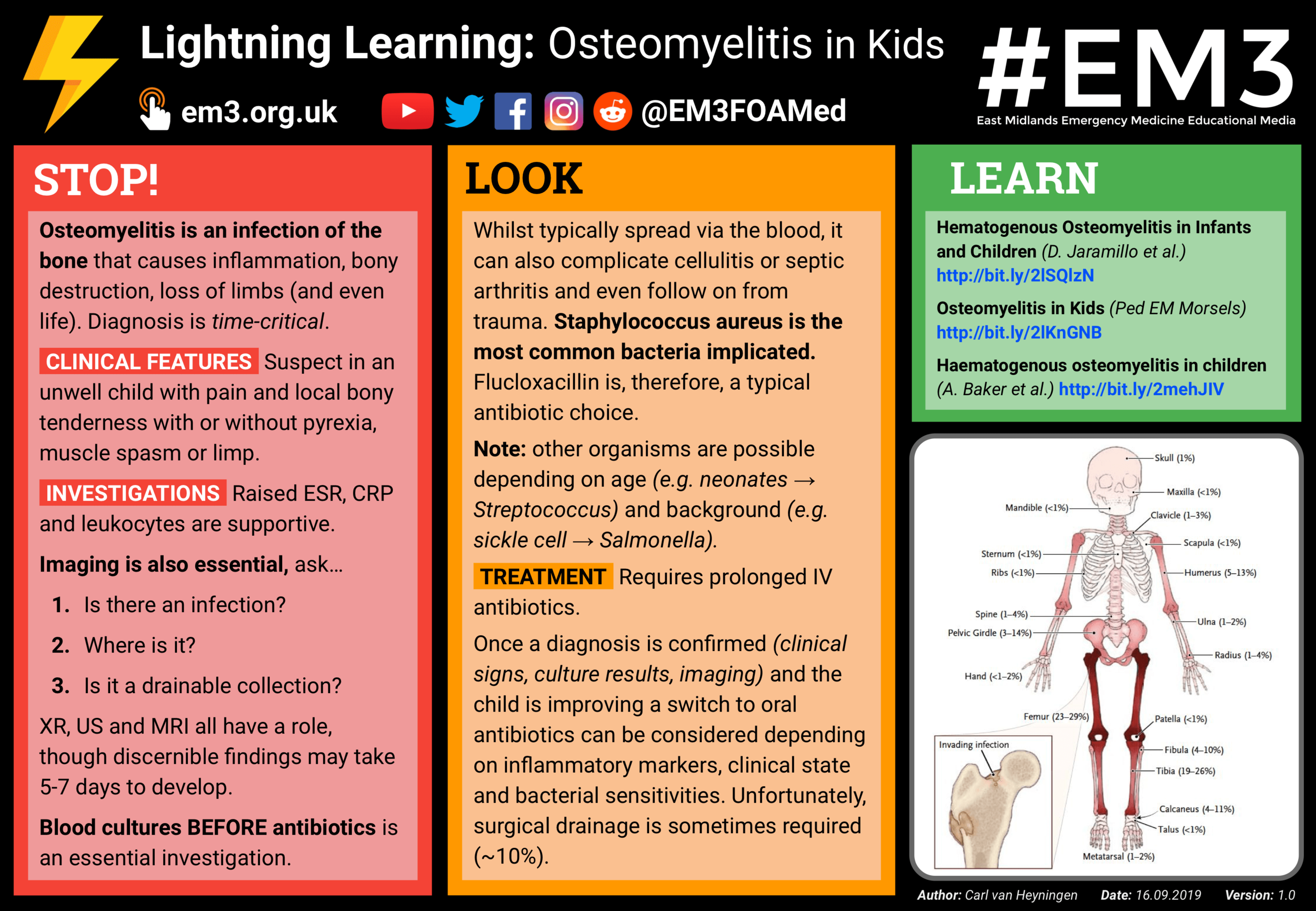 Osteomyelitis In Children