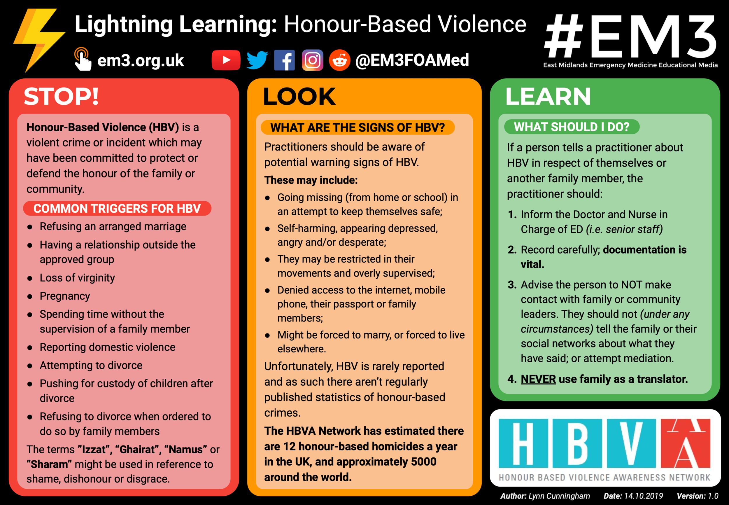 Lightning Learning: Honour-Based Violence (HBV) — EM3