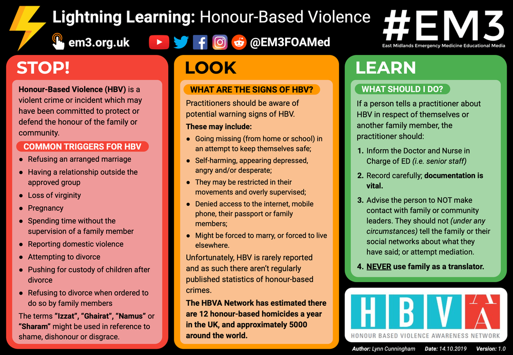 Lightning Learning: Honour-Based Violence (HBV) — EM3