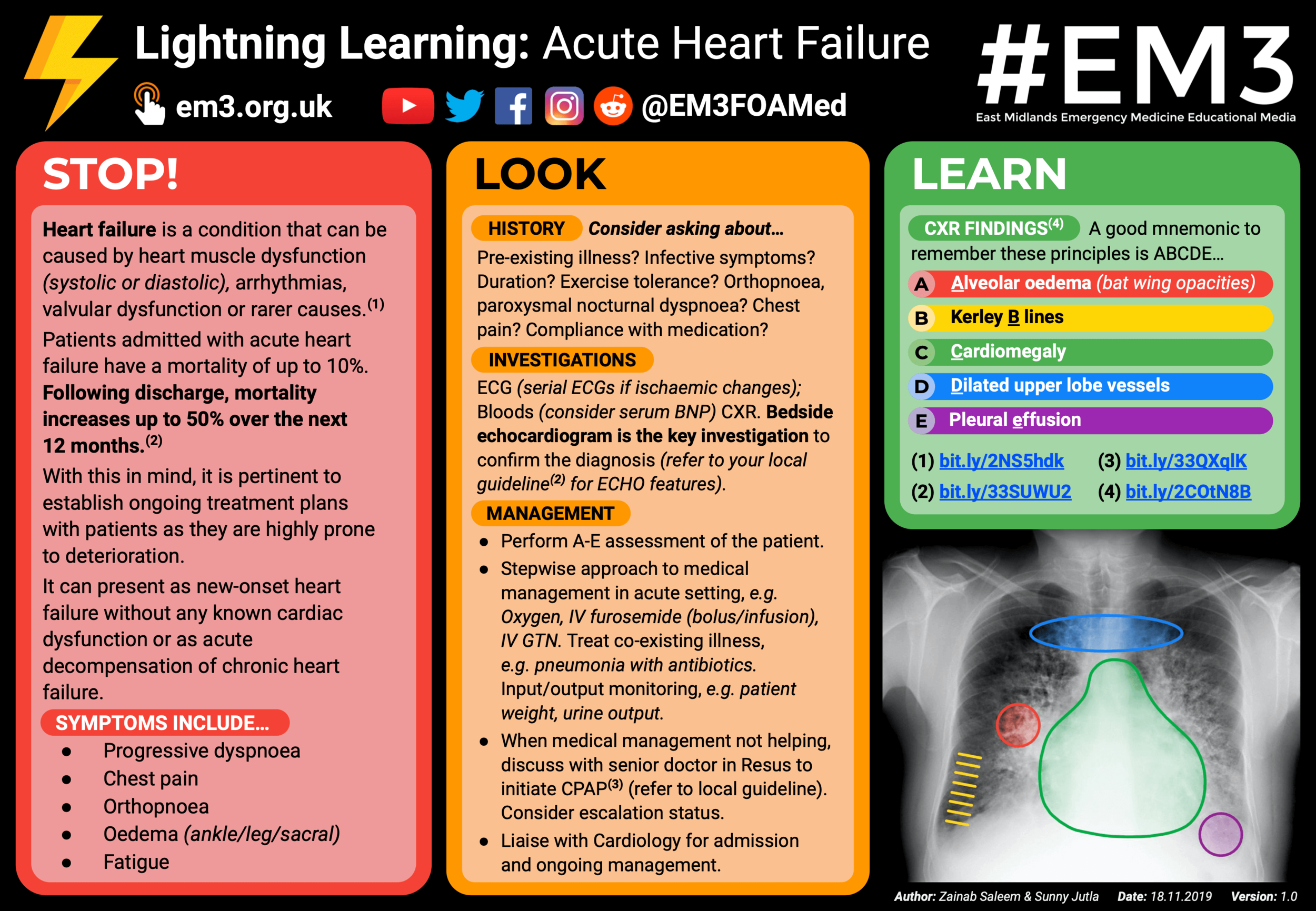 Lightning Learning: Acute Heart Failure — EM3 Lightning Learning: Acute Heart Failure — EM3