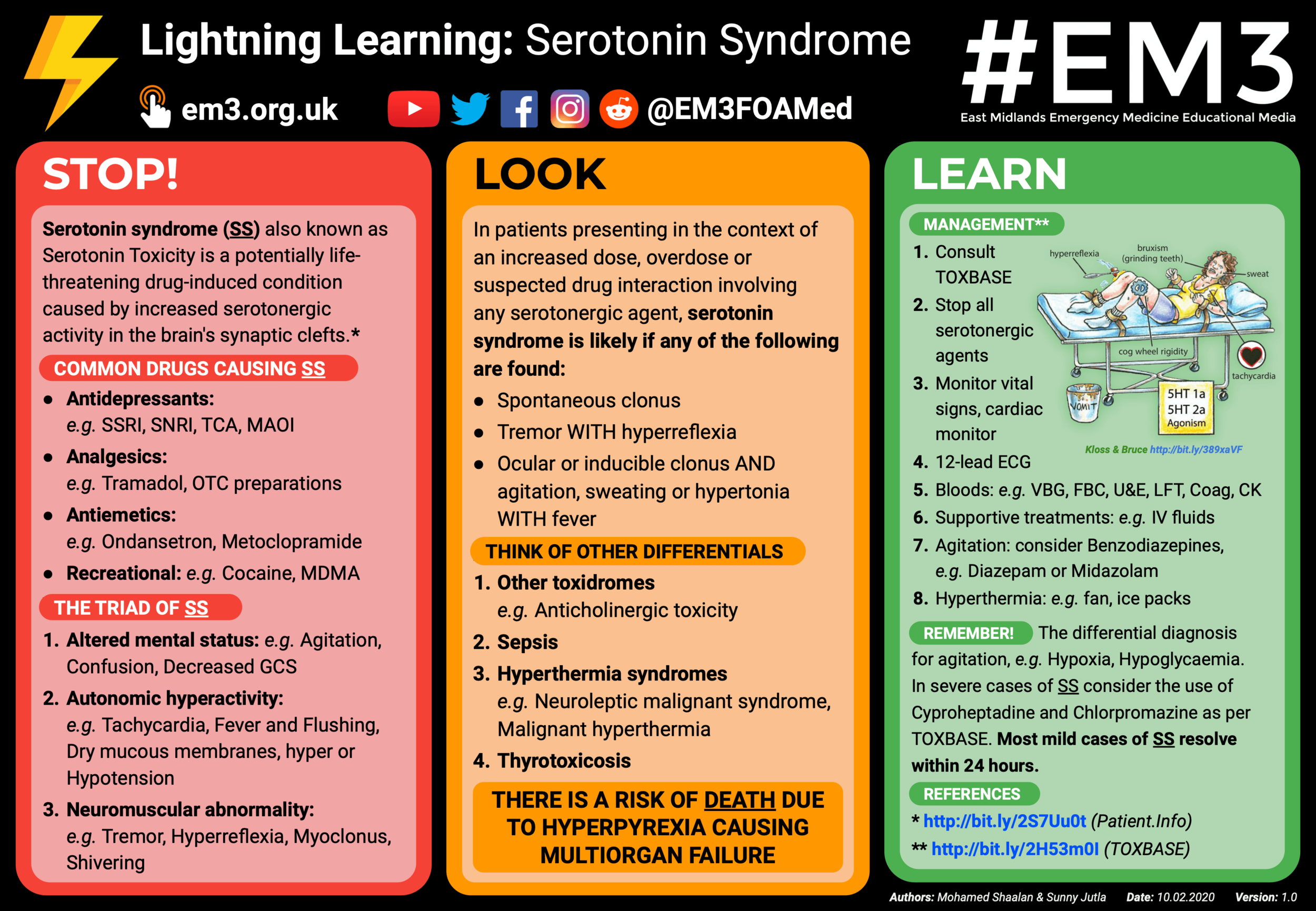 Lightning Learning: Serotonin Syndrome — EM3