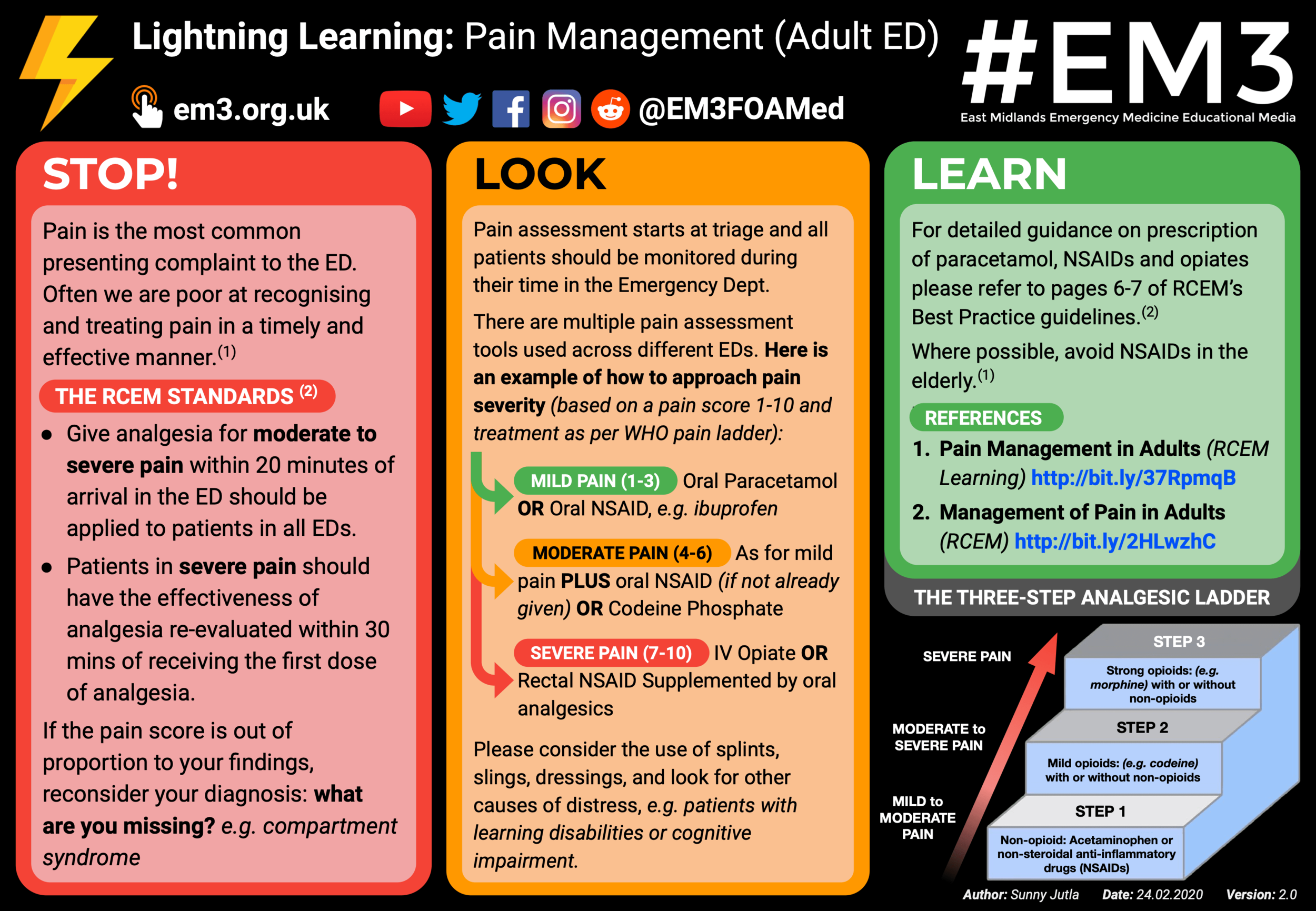 Lightning Learning: Pain Management in Adults ED — EM3