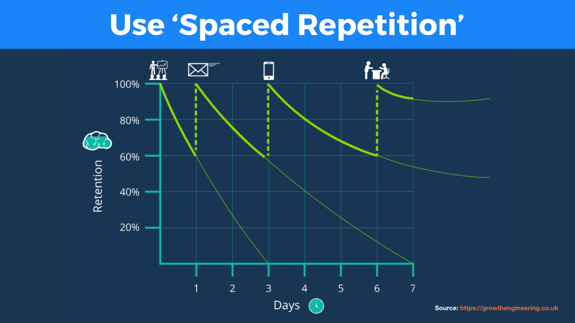 Educating in a New Era — EM3