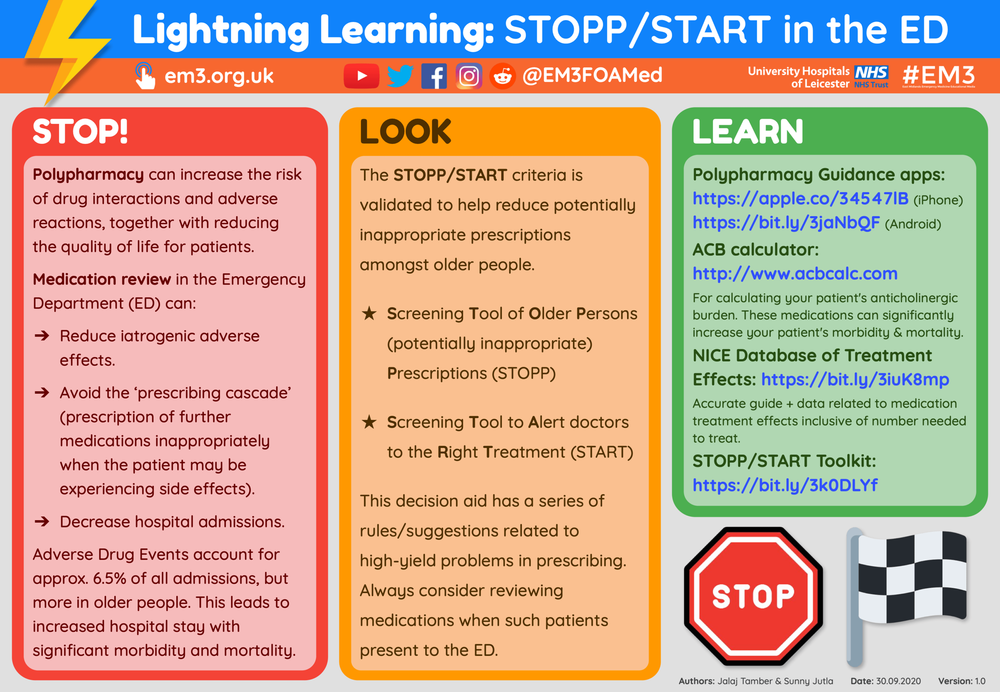 Lightning Learning: STOPP/START in the ED — EM3
