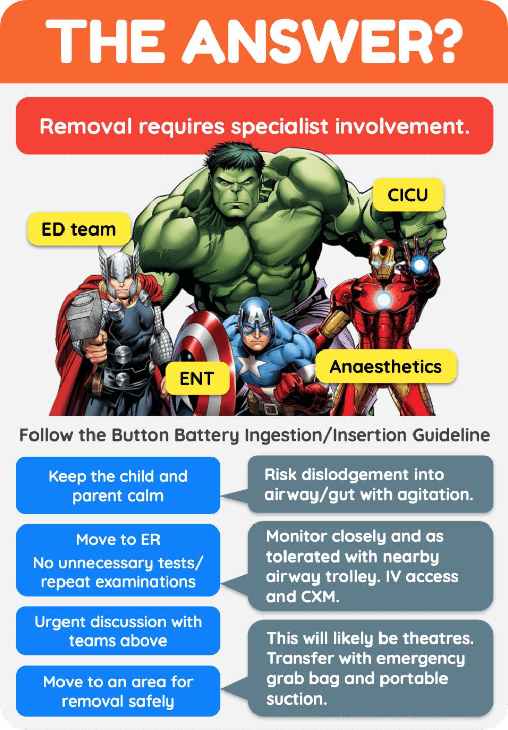 The Paediatric Foreign Body Game — EM3