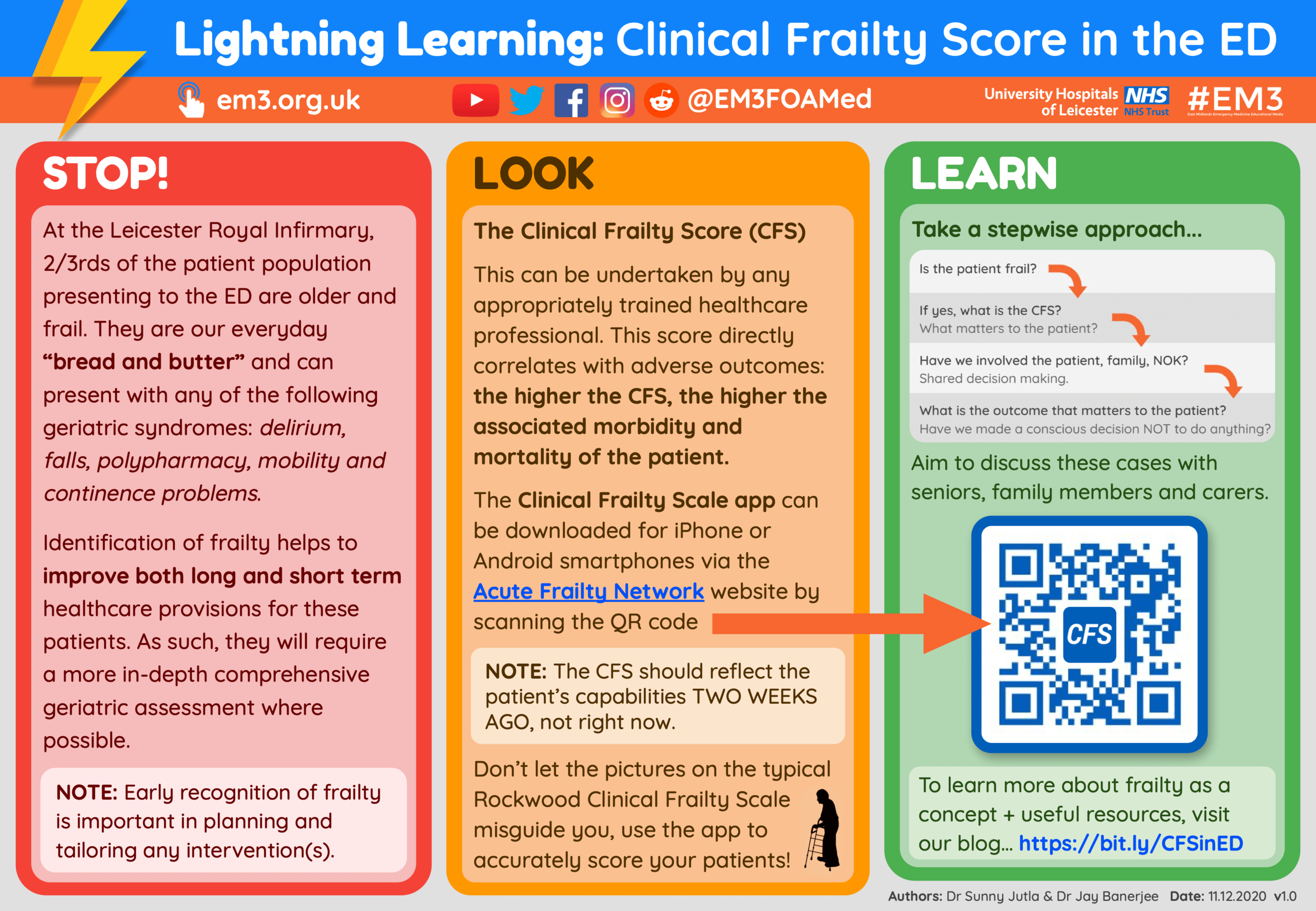 Lightning Learning: Clinical Frailty Score in the ED — EM3