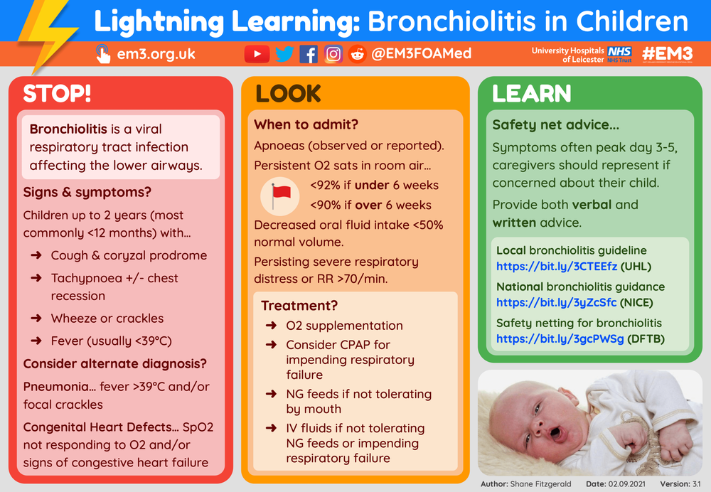 Lightning Learning: Bronchiolitis in Children (2021) — EM3