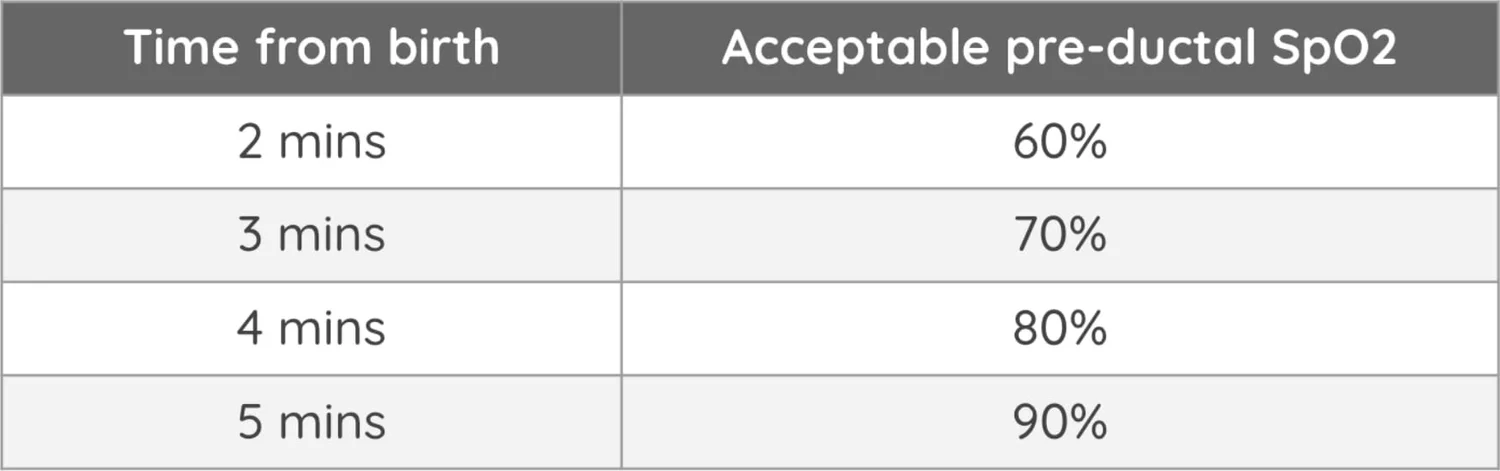 PEST Case 4: We're going to need a bigger boat! — EM3