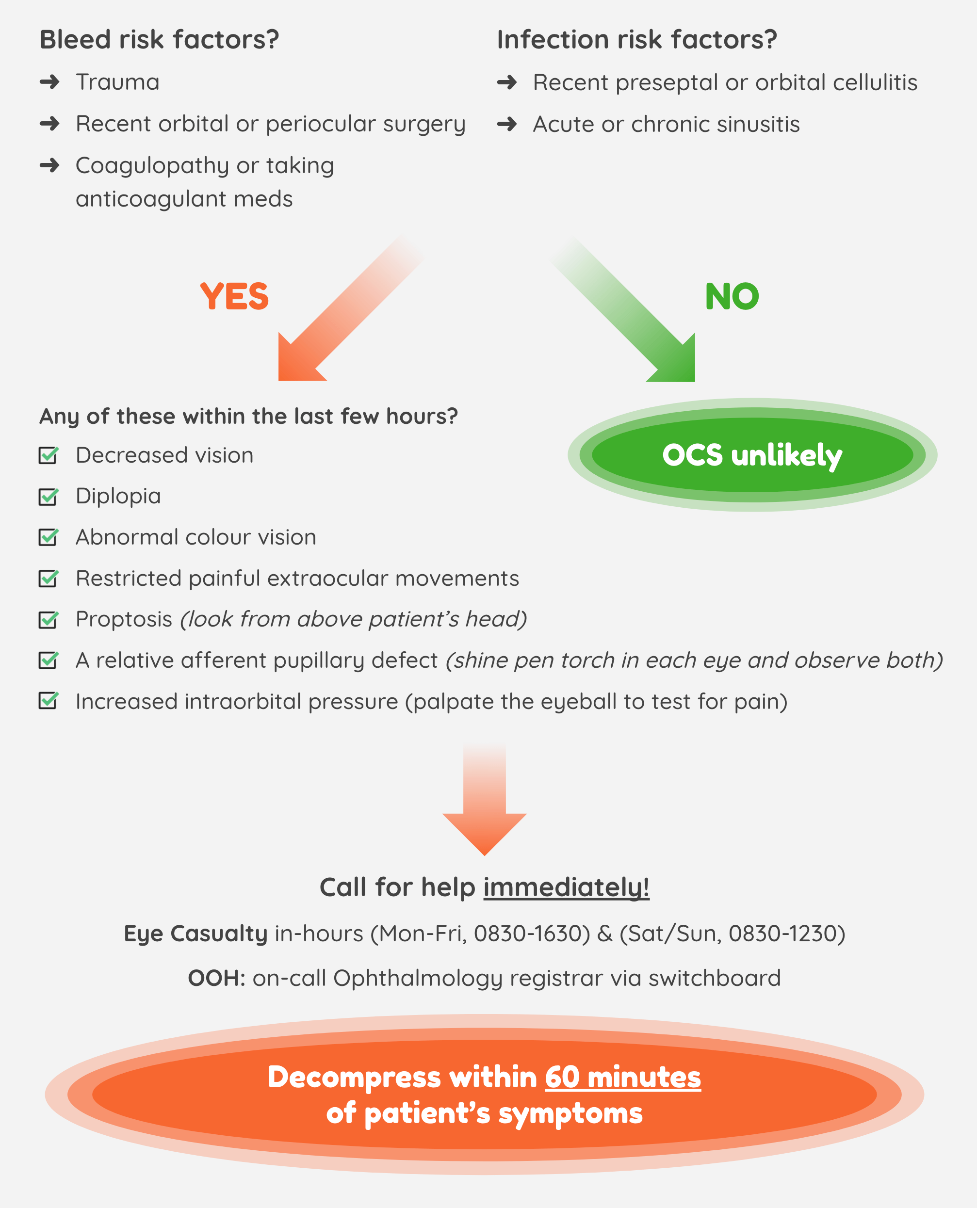 Resus Drills: Lateral Canthotomy — EM3