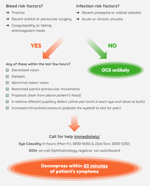 Resus Drills: Lateral Canthotomy — EM3
